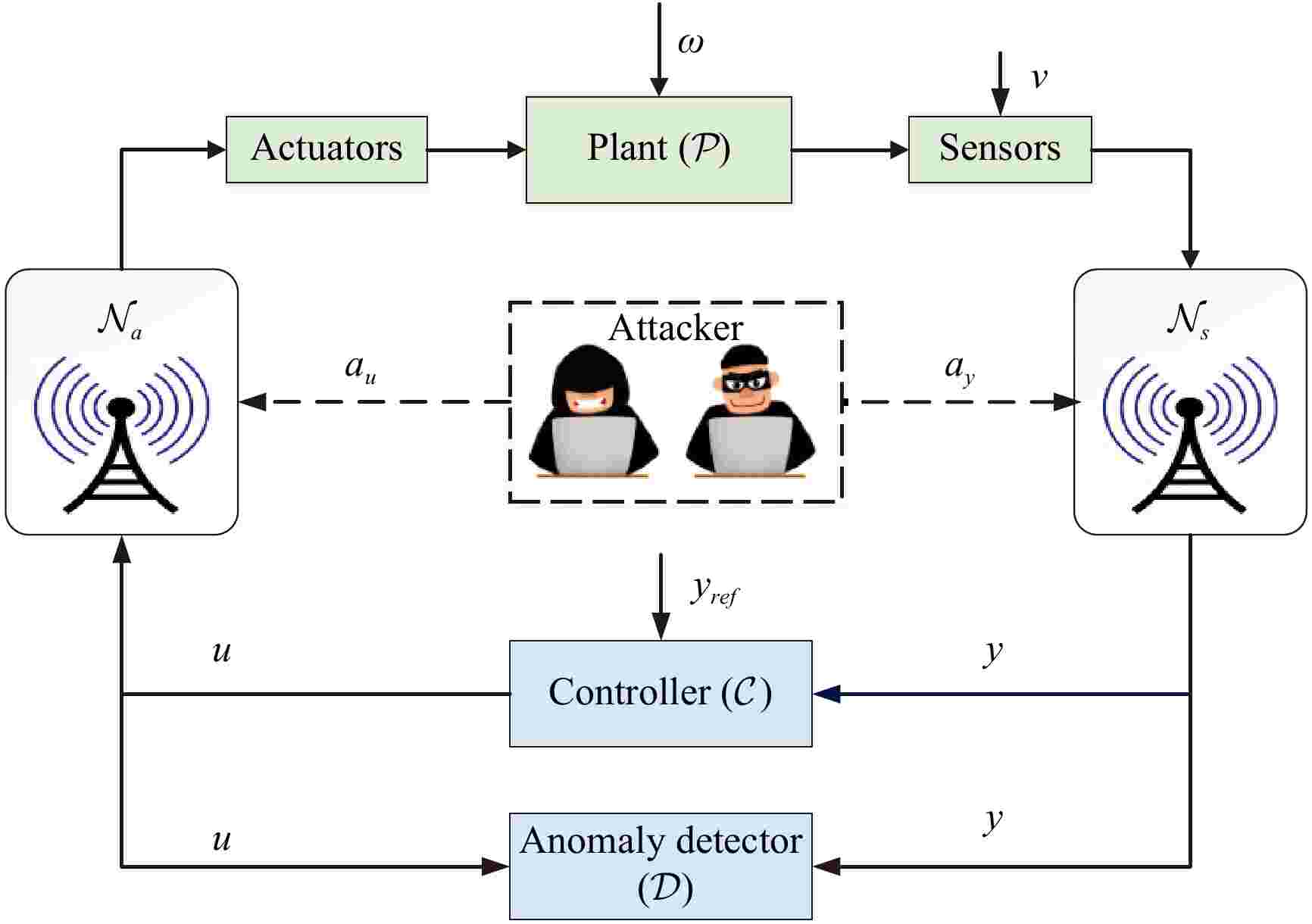 Passive Attack Detection for a Class of Stealthy Intermittent Integrity ...