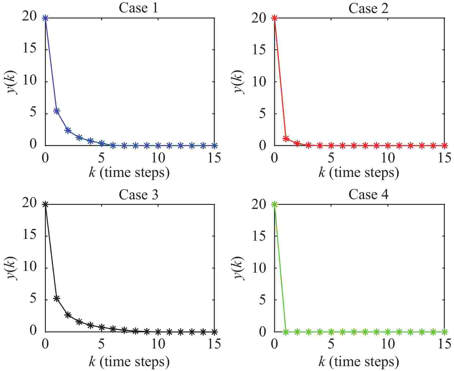 Deterministic and Stochastic Fixed-Time Stability of Discrete-time ...