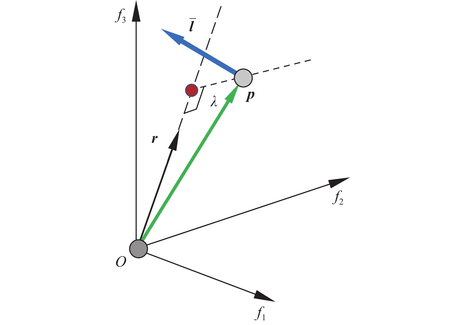 A Line Complex-Based Evolutionary Algorithm for Many-Objective Optimization