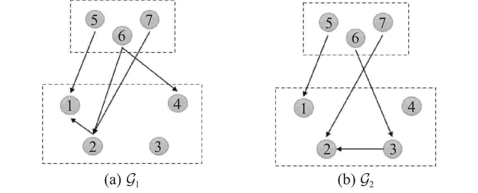 Lyapunov-Based Output Containment Control of Heterogeneous Multi-Agent ...