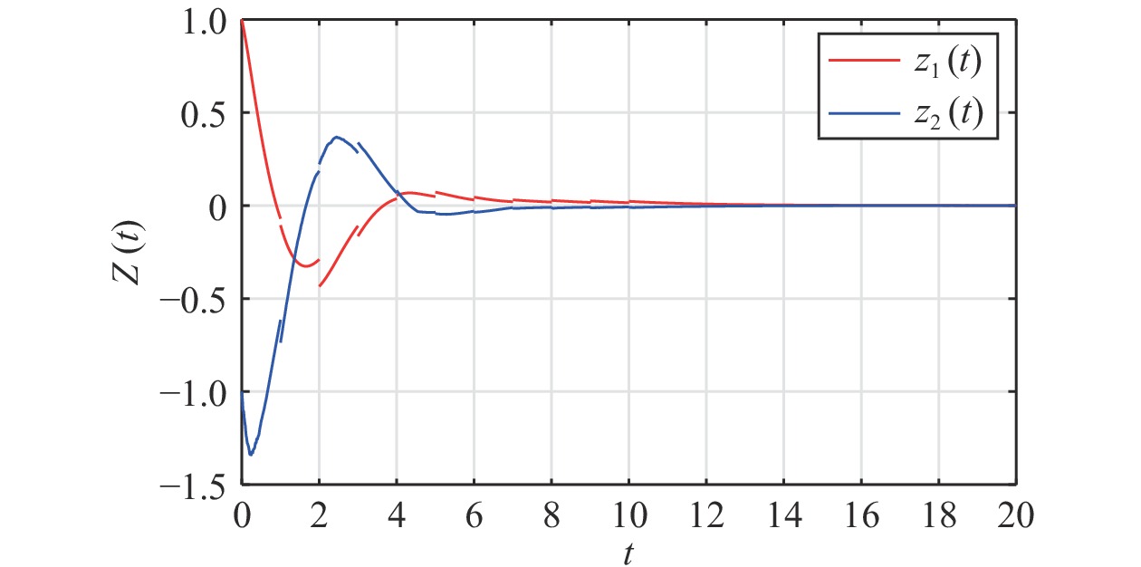 Novel Criteria on Finite-Time Stability of Impulsive Stochastic ...