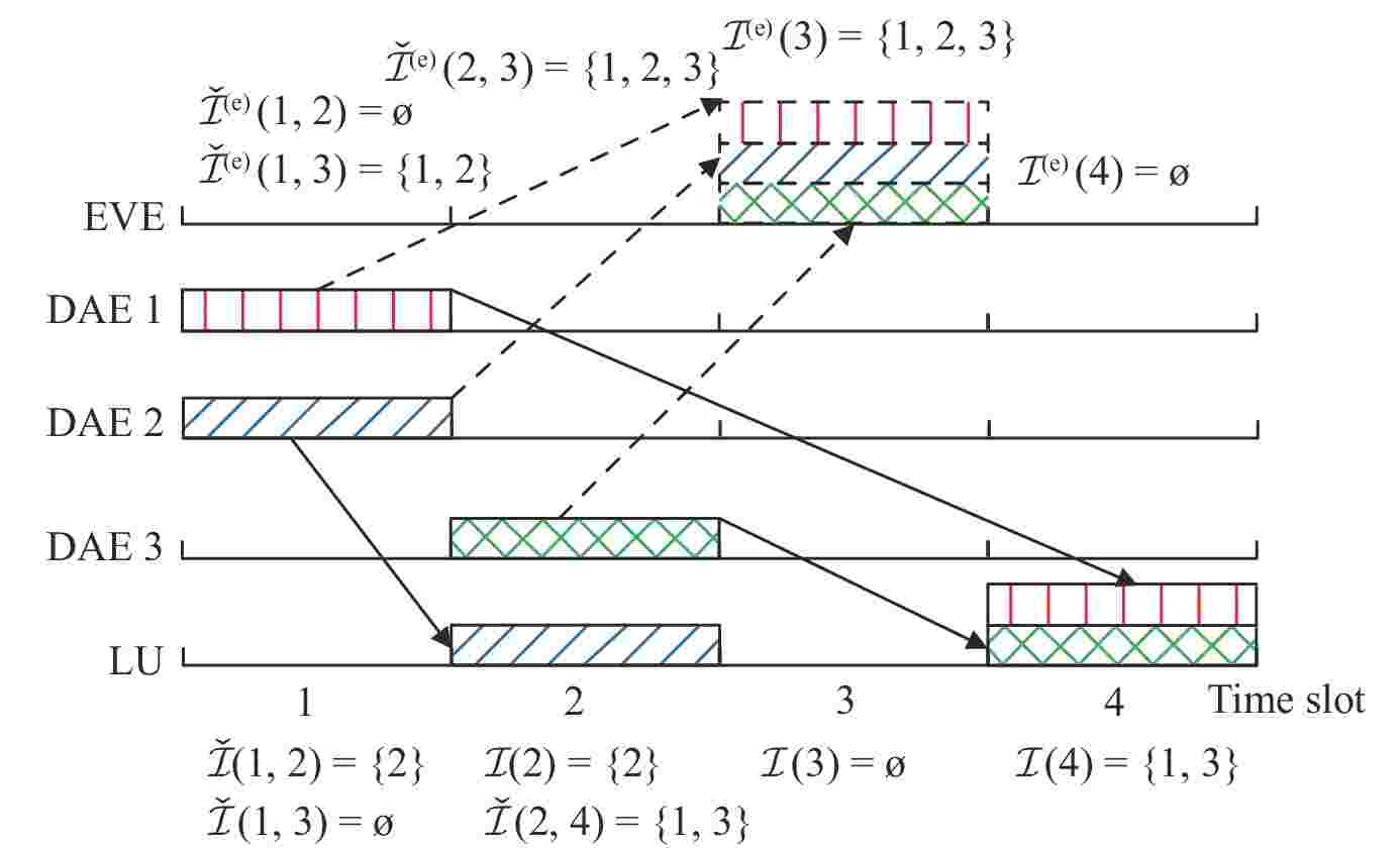 Secure Underwater Distributed Antenna Systems: A Multi-Agent ...