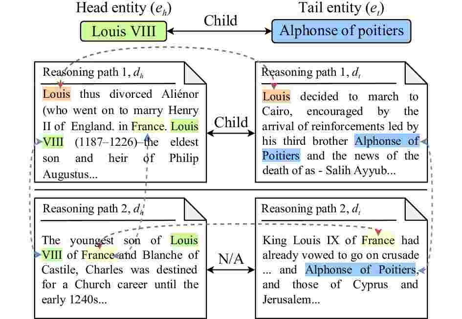 Local-to-Global Causal Reasoning for Cross-Document Relation Extraction