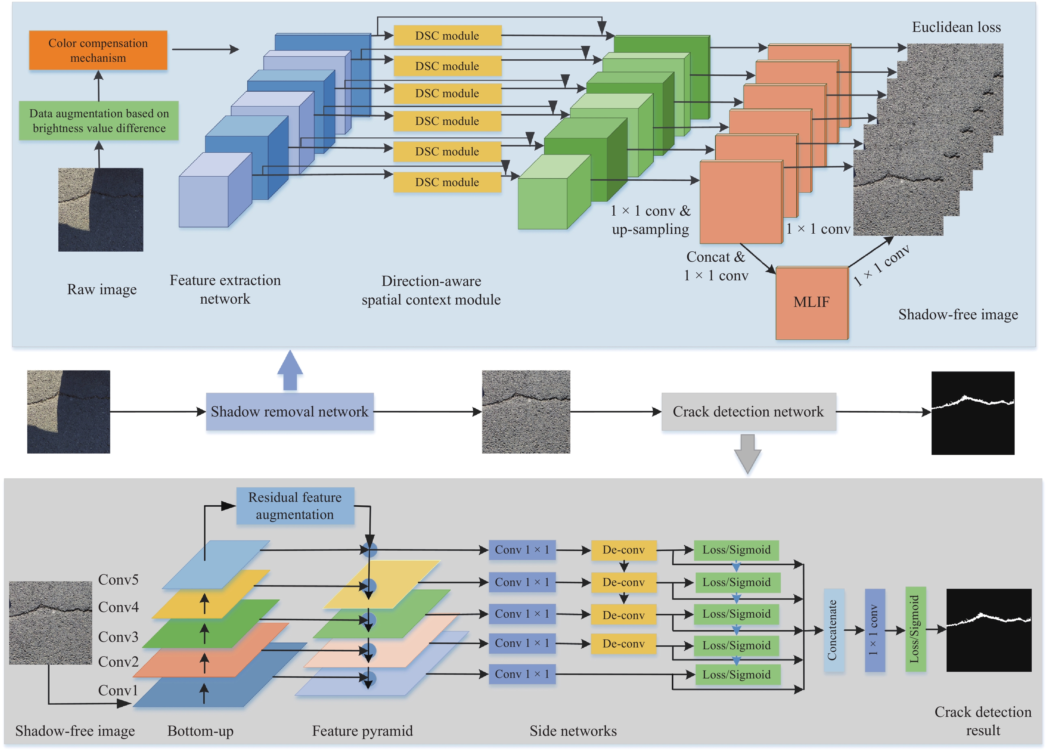 Pavement Cracks Coupled With Shadows: A New Shadow-Crack Dataset and A ...