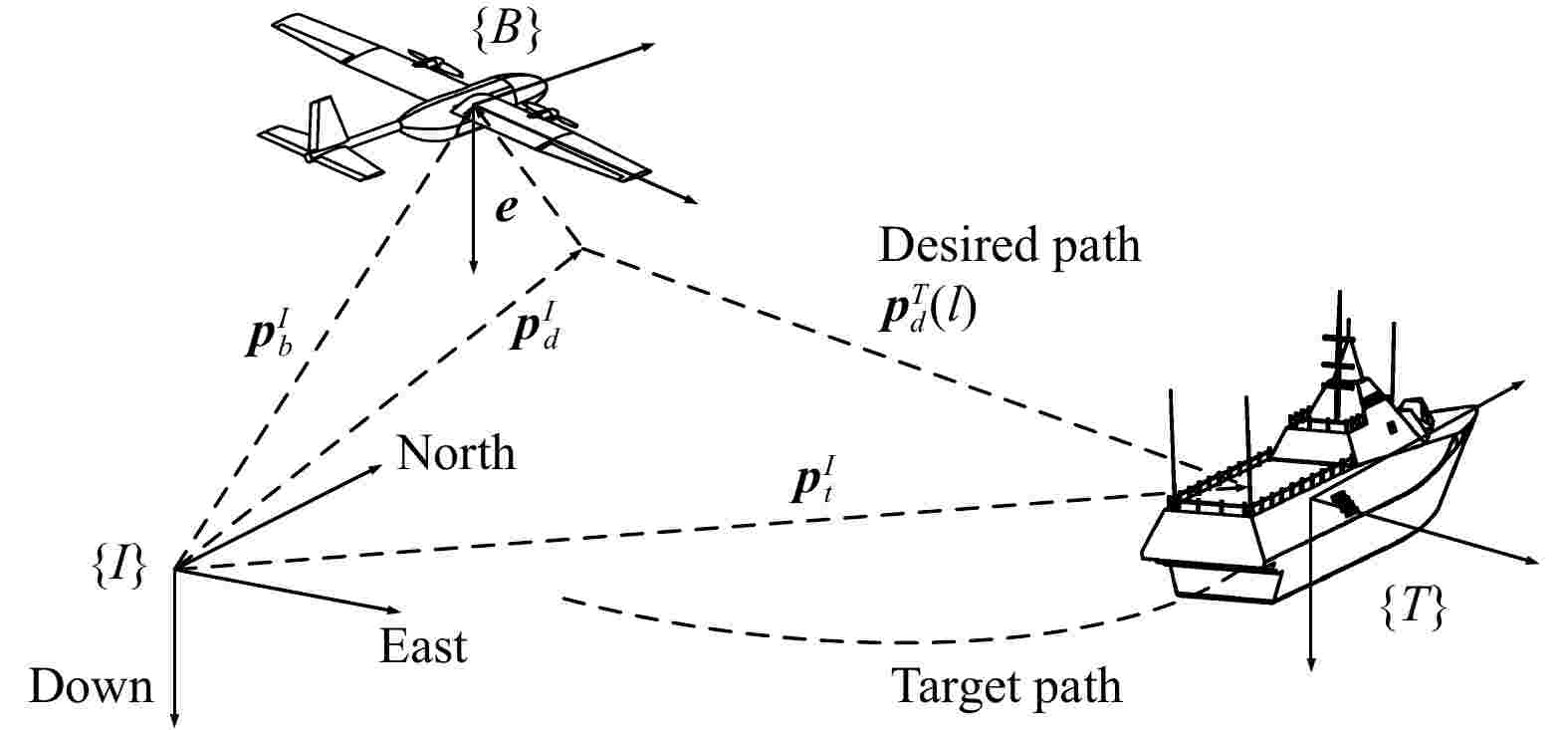Constrained Moving Path Following Control for UAV With Robust Control ...