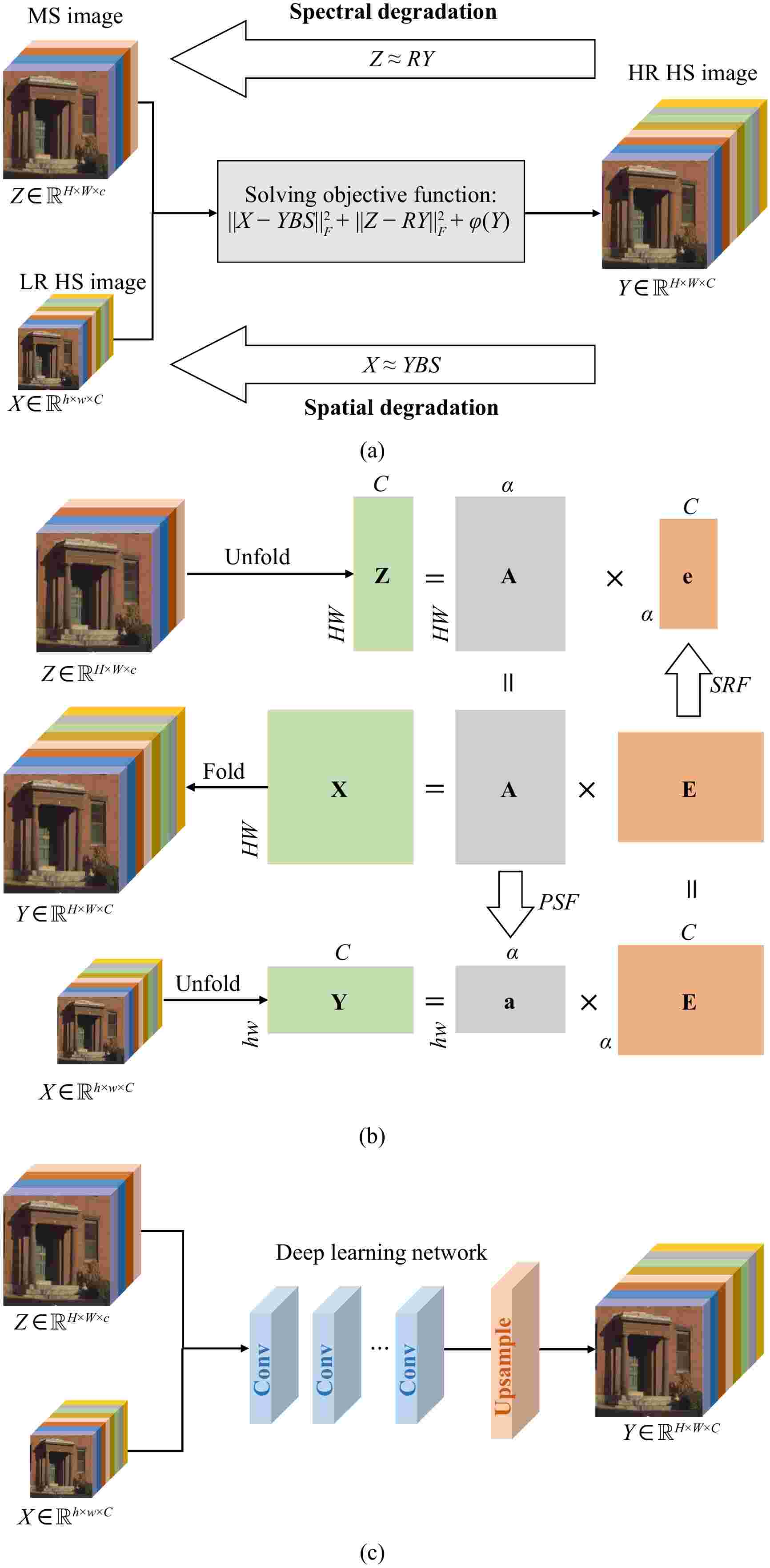 IEEE/CAA Journal of Automatica Sinica