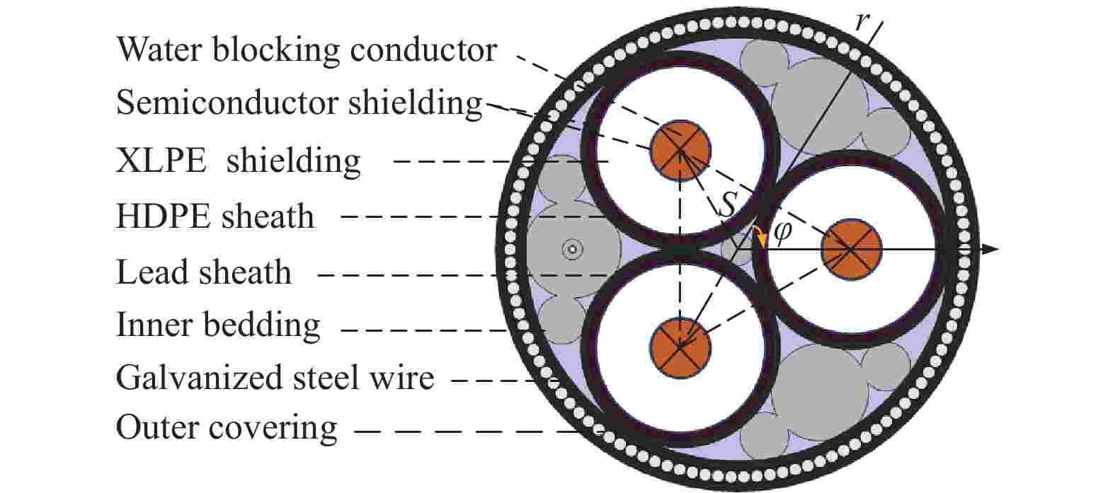 Underwater Cable Localization Method Based On Beetle Swarm Optimization Algorithm