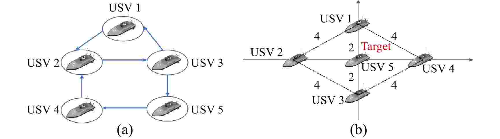 Distributed Optimal Formation Control For Unmanned Surface Vessels By A Regularized Game Based