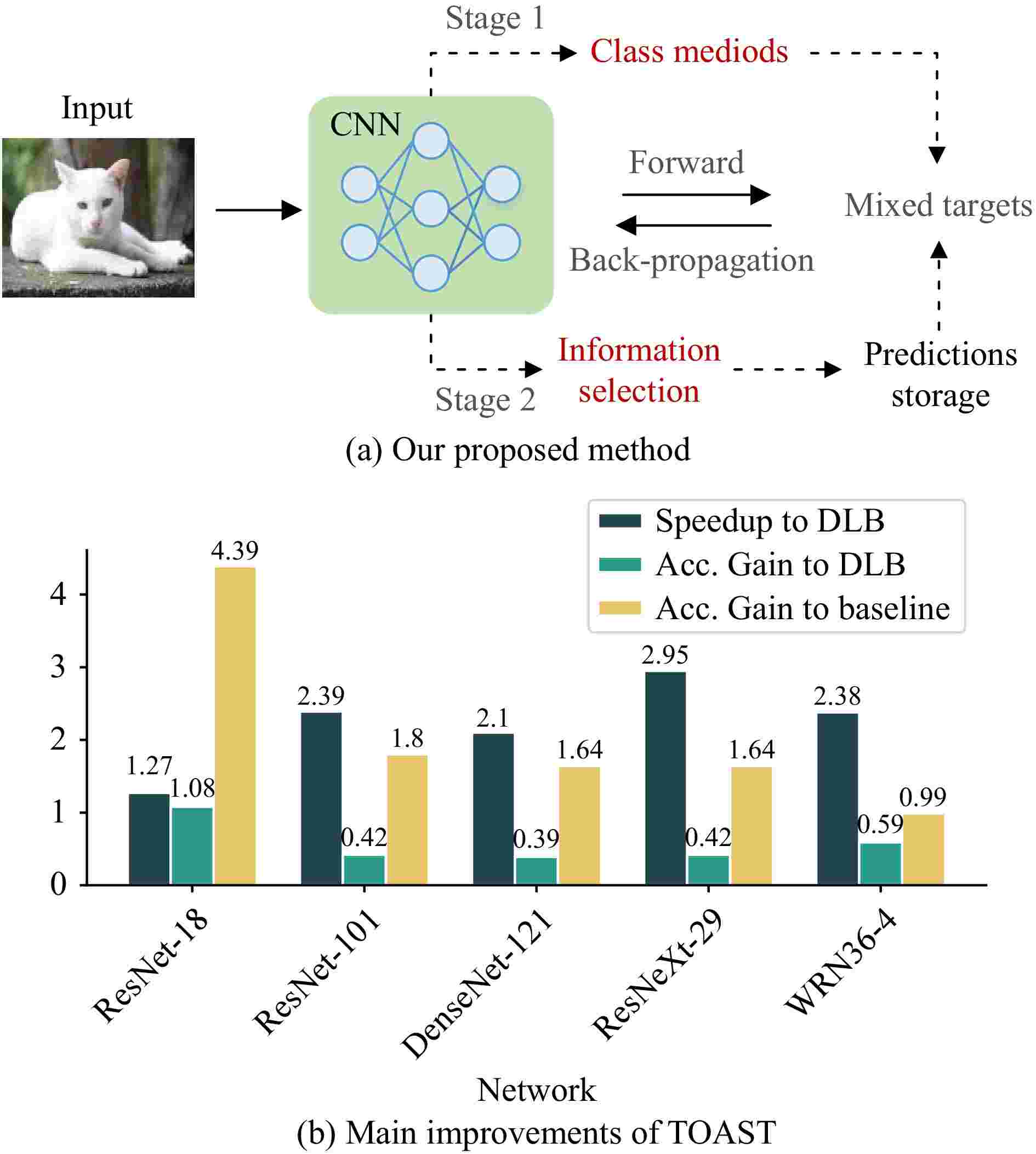 Two-Stage Approach for Targeted Knowledge Transfer in Self-Knowledge ...