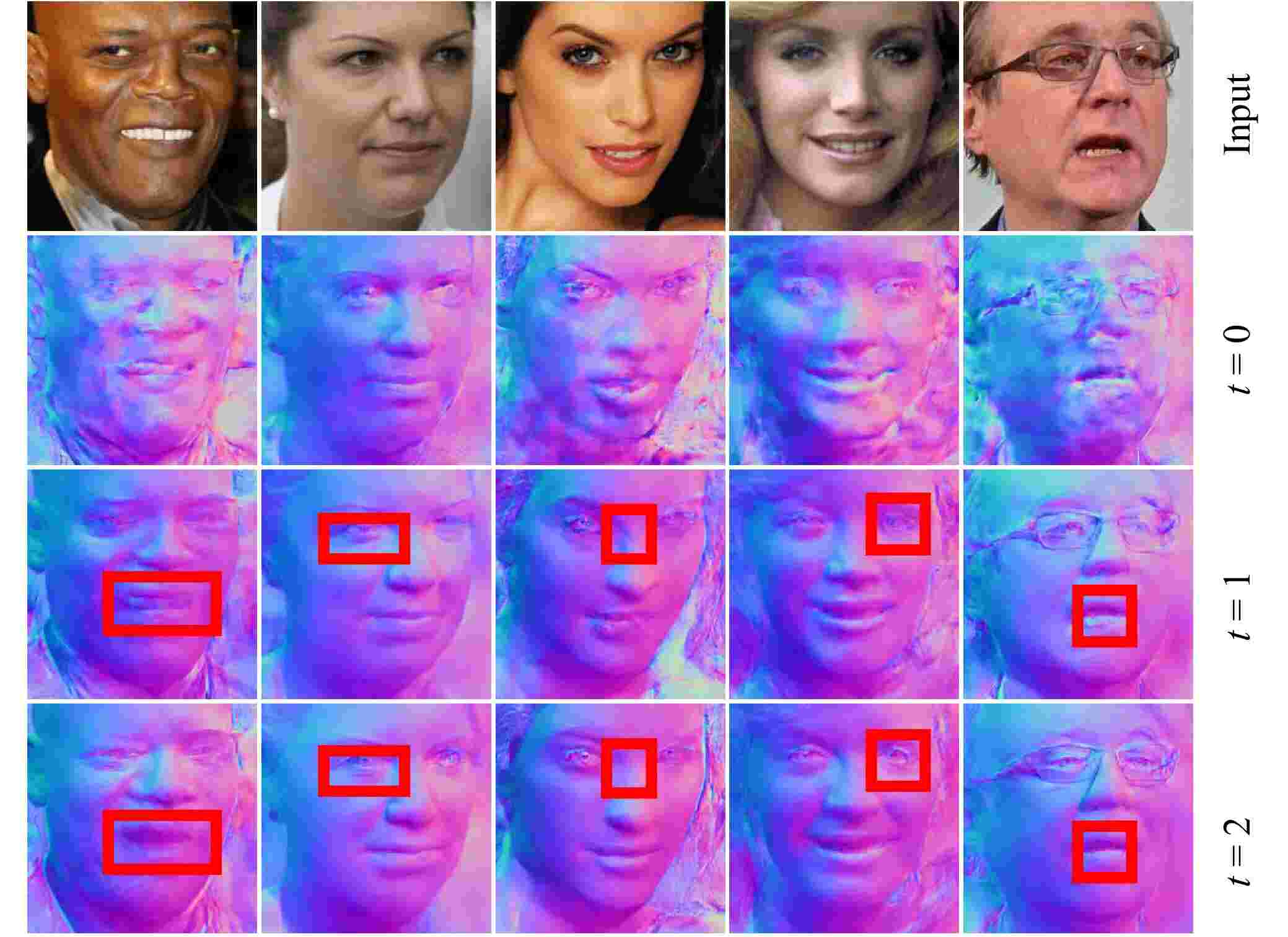 Cas-FNE: Cascaded Face Normal Estimation