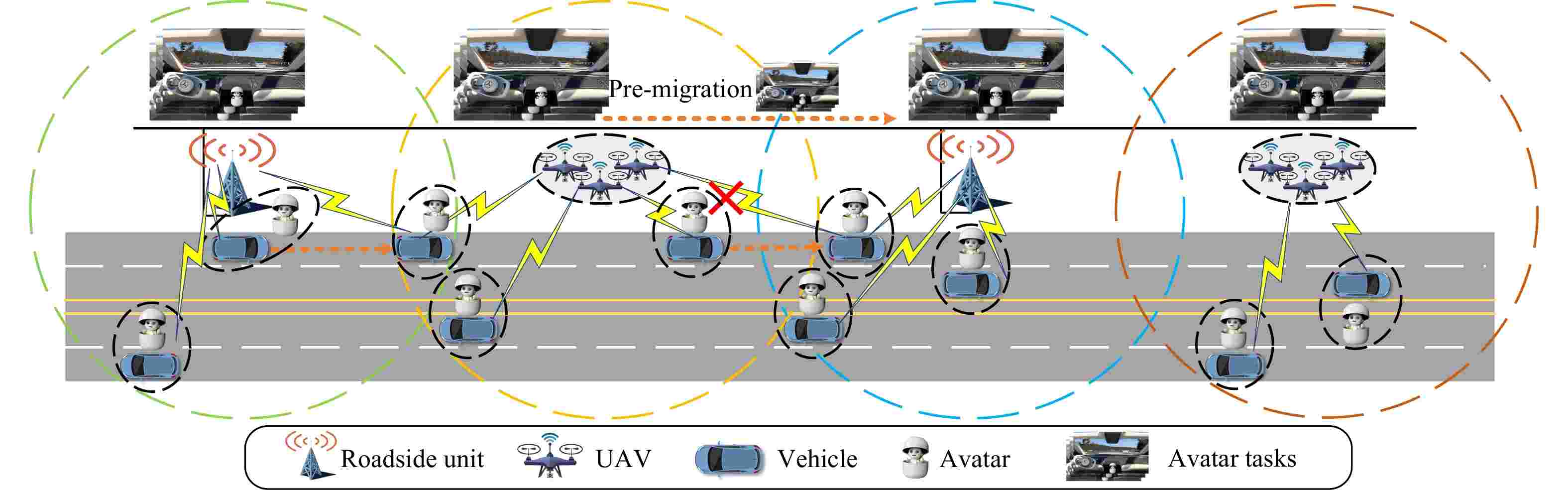 UAV-Assisted Dynamic Avatar Task Migration for Vehicular Metaverse ...
