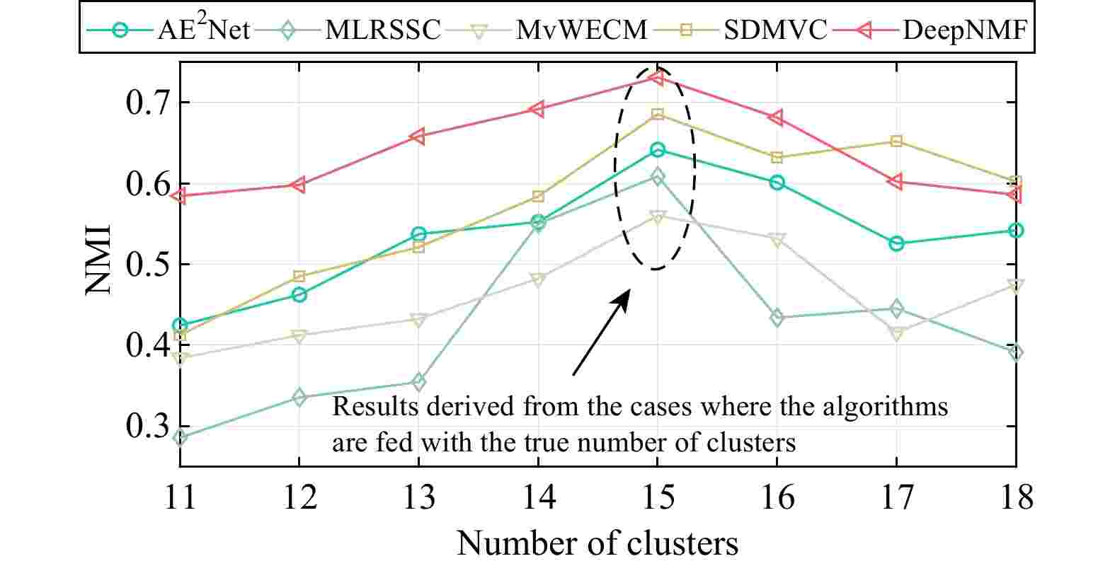 Sparse Reconstructive Evidential Clustering for Multi-View Data