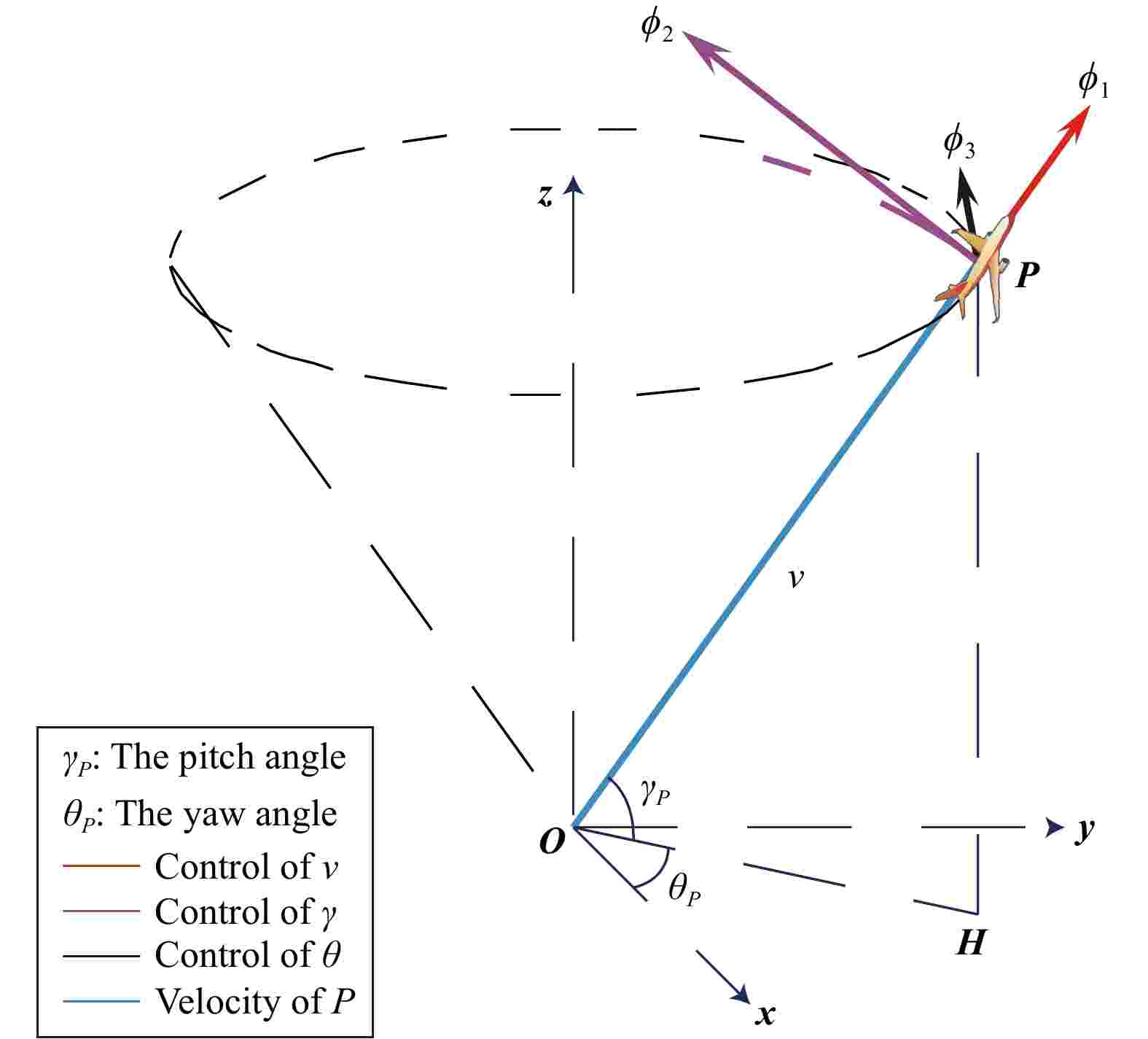 Equilibrium Strategy Of The Pursuit Evasion Game In Three Dimensional Space 