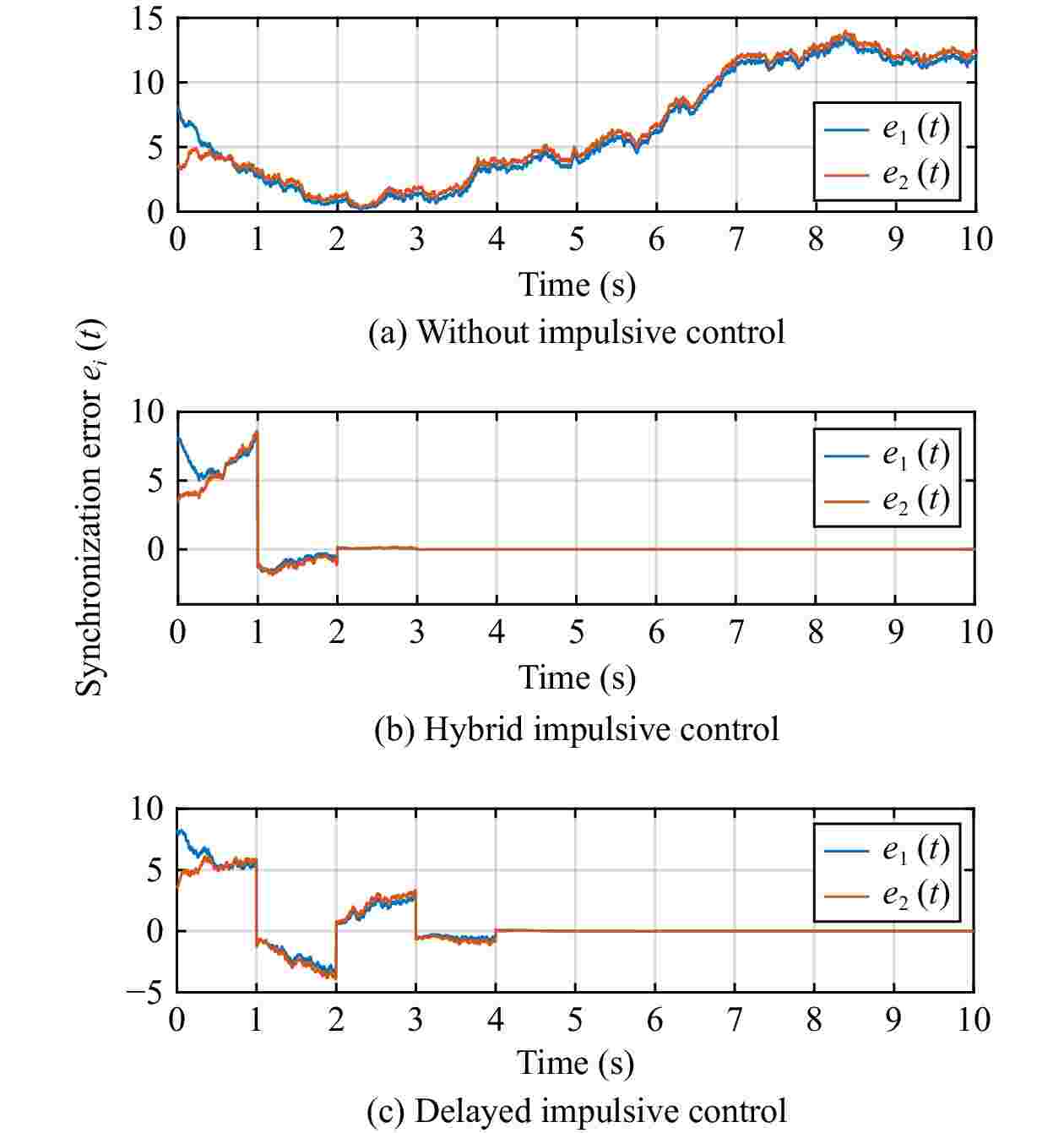 Exponential Synchronization Of Delayed Stochastic Complex Dynamical Networks Via Hybrid