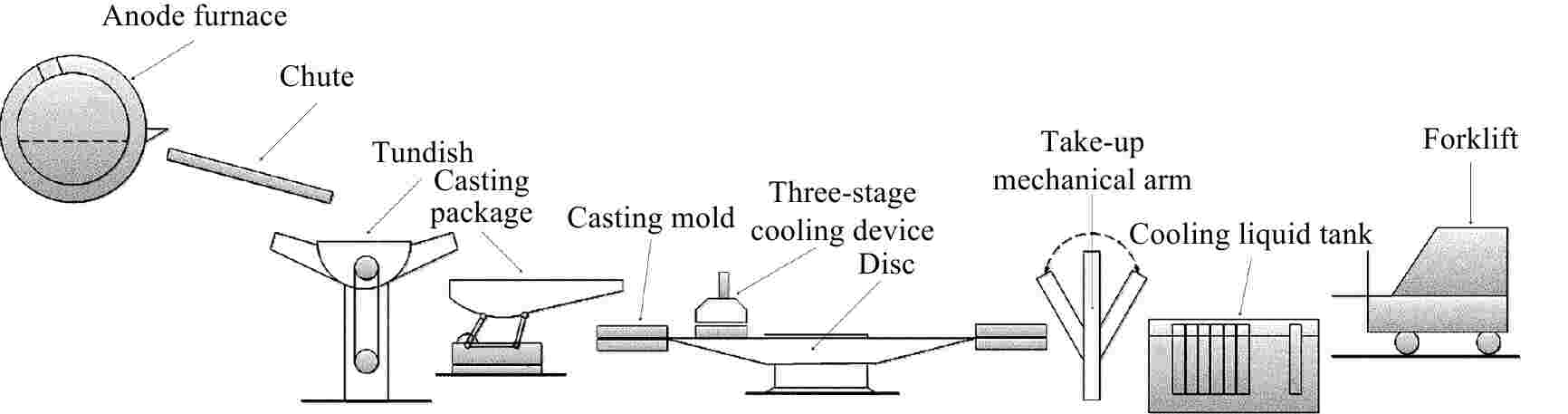 A Dual Closed-Loop Digital Twin Construction Method for Optimizing the ...