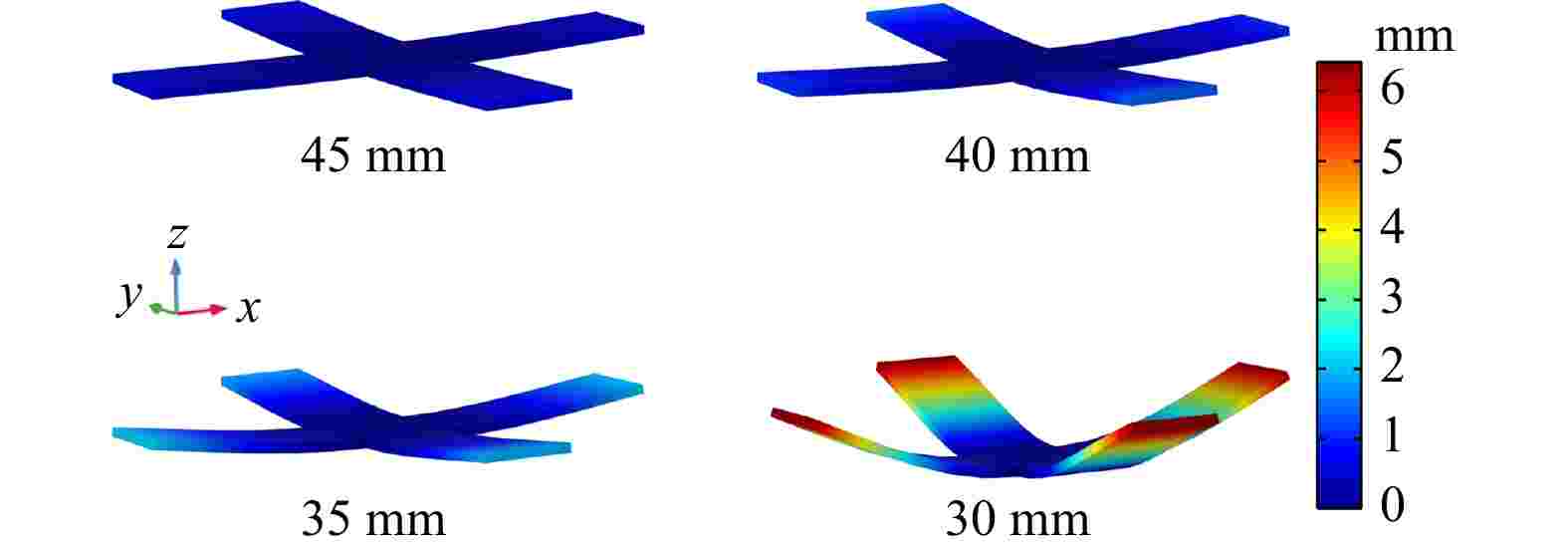 Simulation Analysis of Deformation Control for Magnetic Soft Medical Robots
