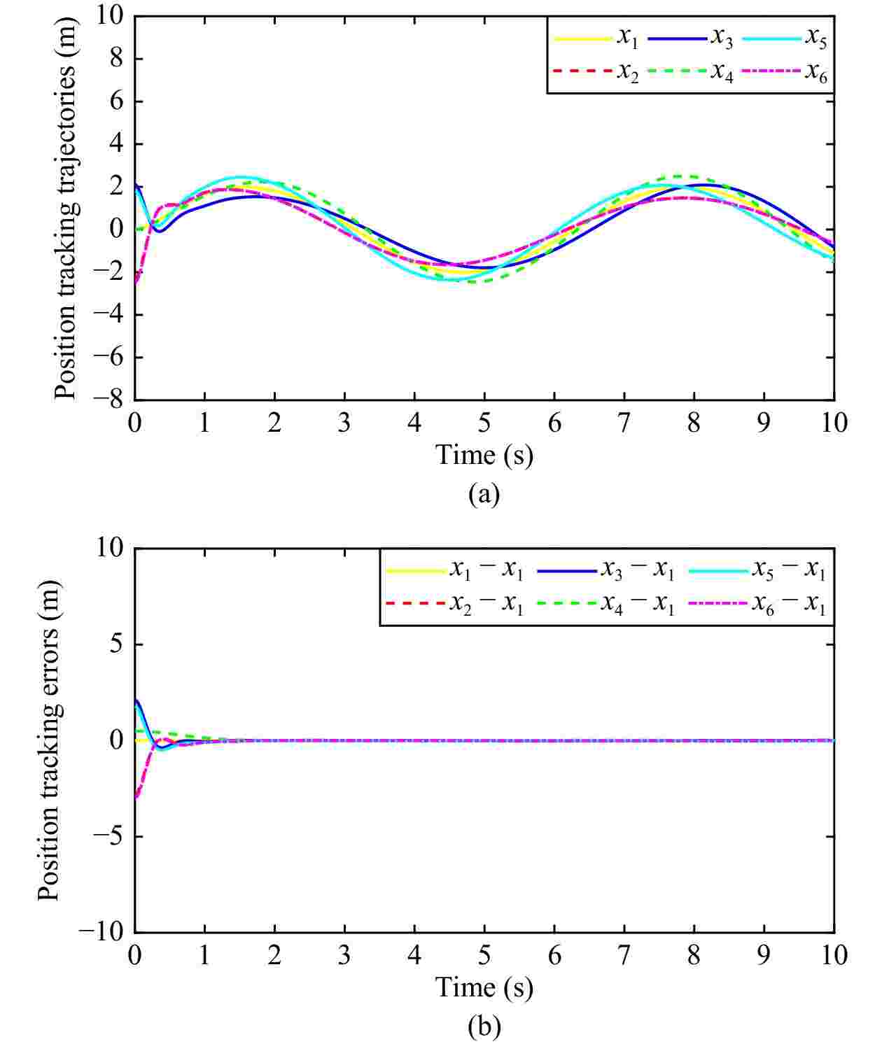 Finite-time Prescribed Performance Time-Varying Formation Control for ...