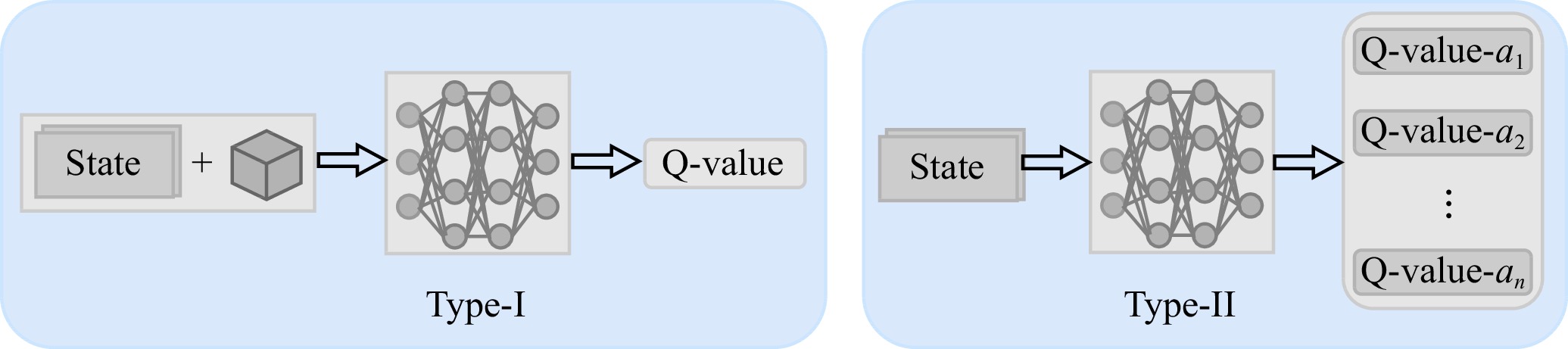 Constrained Multi-Objective Optimization With Deep Reinforcement Learning Assisted Operator ...
