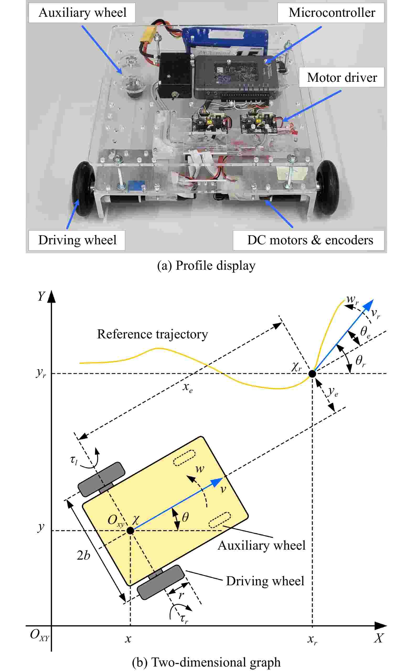 Adaptive Trajectory Tracking Control for Nonholonomic Wheeled Mobile Robots: A Barrier Function ...
