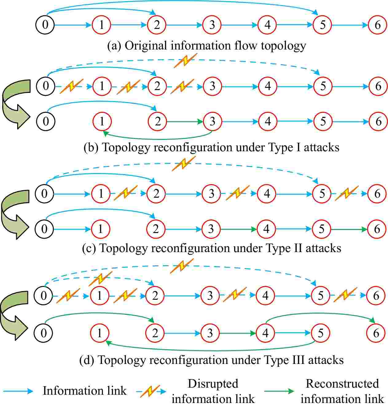 Attack-Resilient Distributed Cooperative Control of Virtually Coupled High-Speed Trains via ...