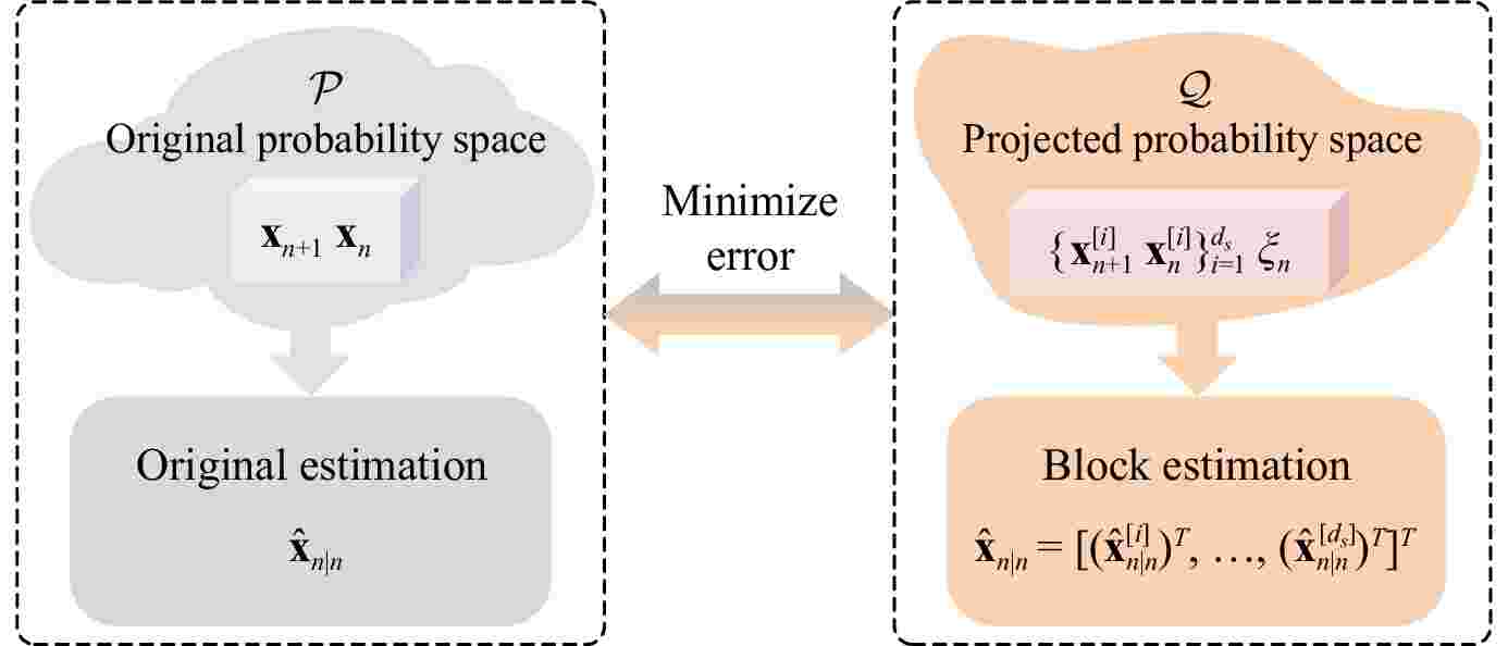 Bayesian Filtering for High-Dimensional State-Space Models With State ...
