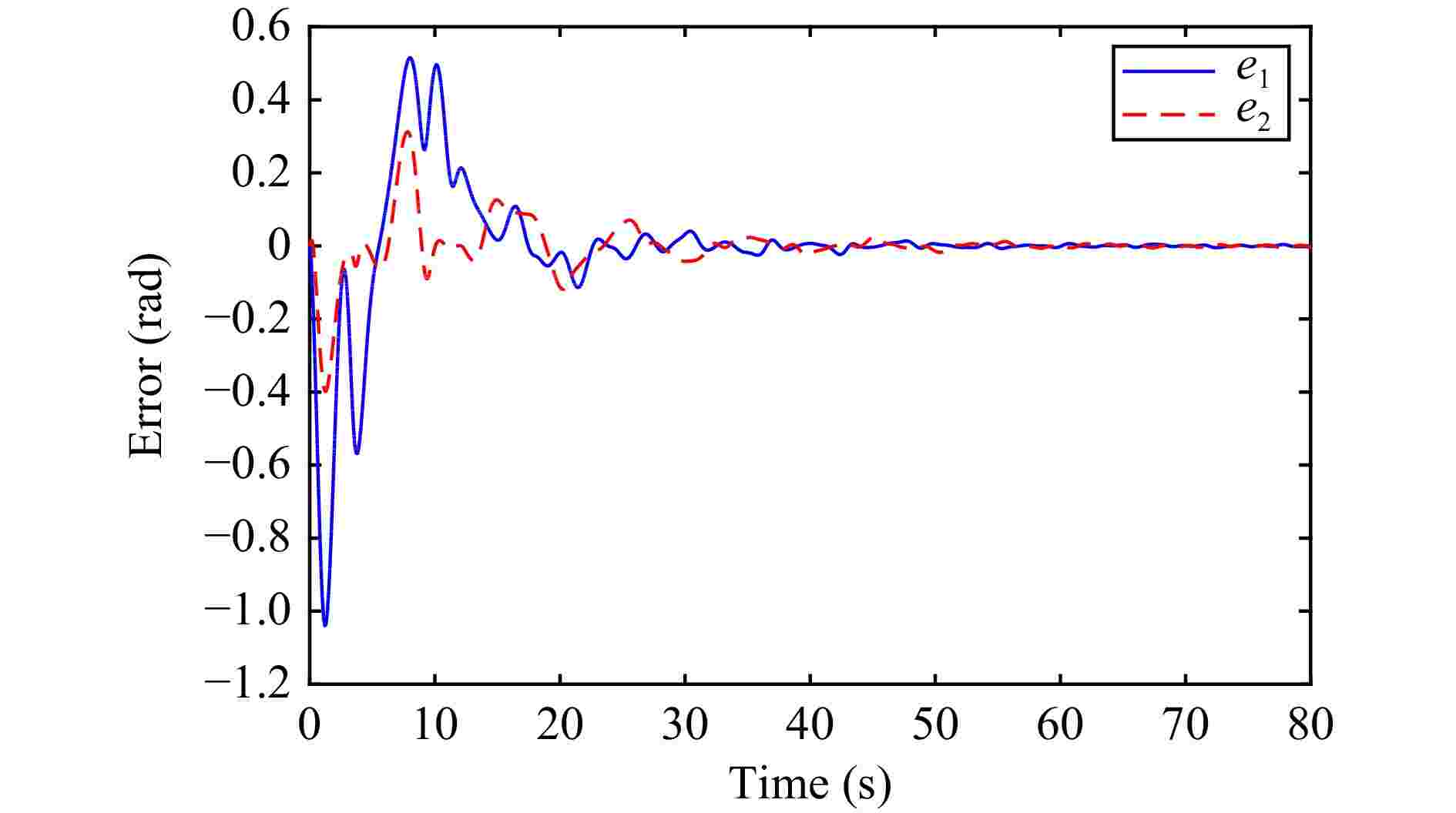 Deterministic Learning-Based Neural PID Control for Nonlinear Robotic ...