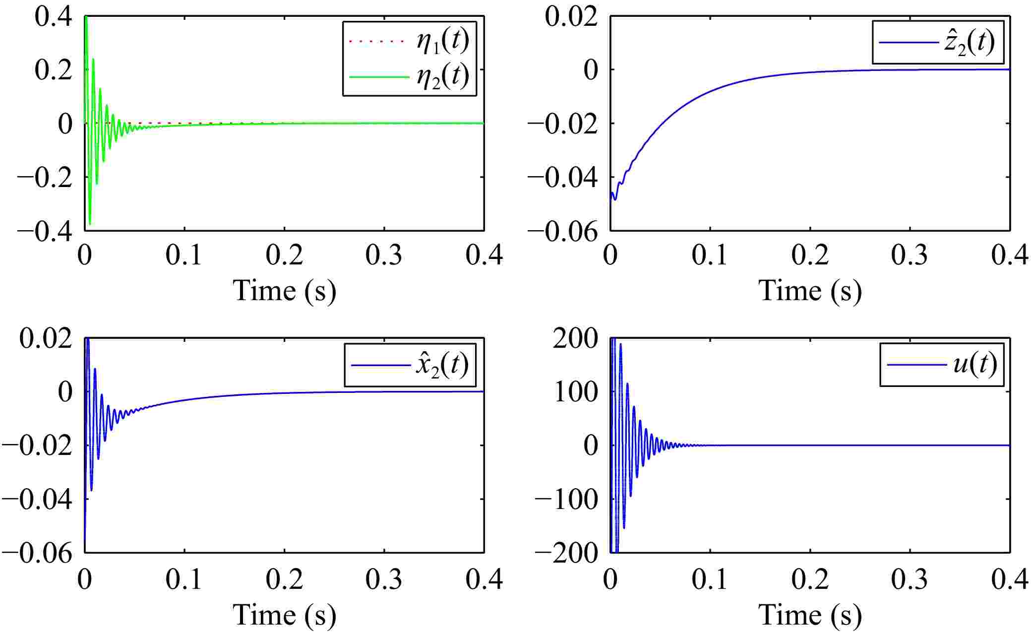 Output Feedback Stabilization of High-Order Nonlinear Time-Delay Systems With Low-Order and High ...