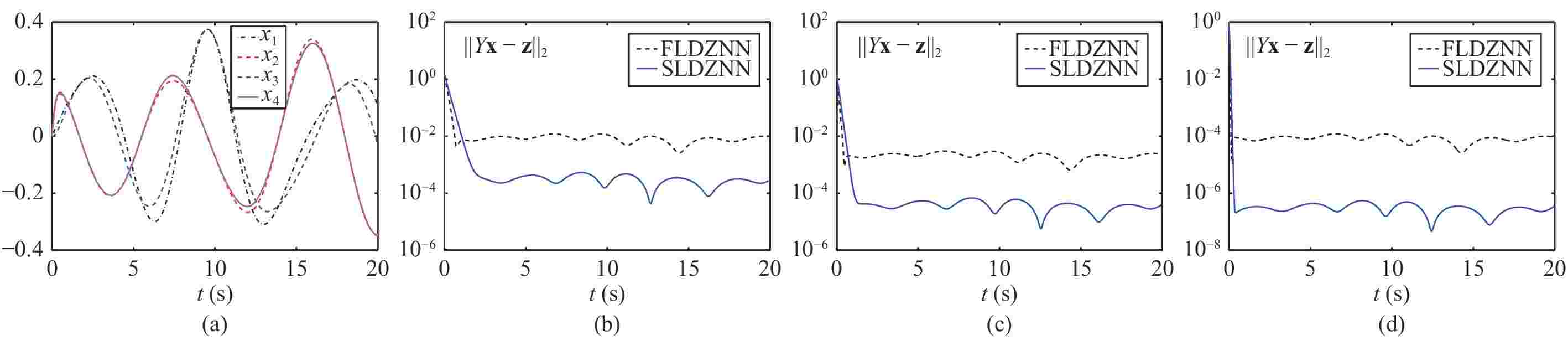 New Second Level Discrete Zeroing Neural Network For Solving Dynamic Linear System