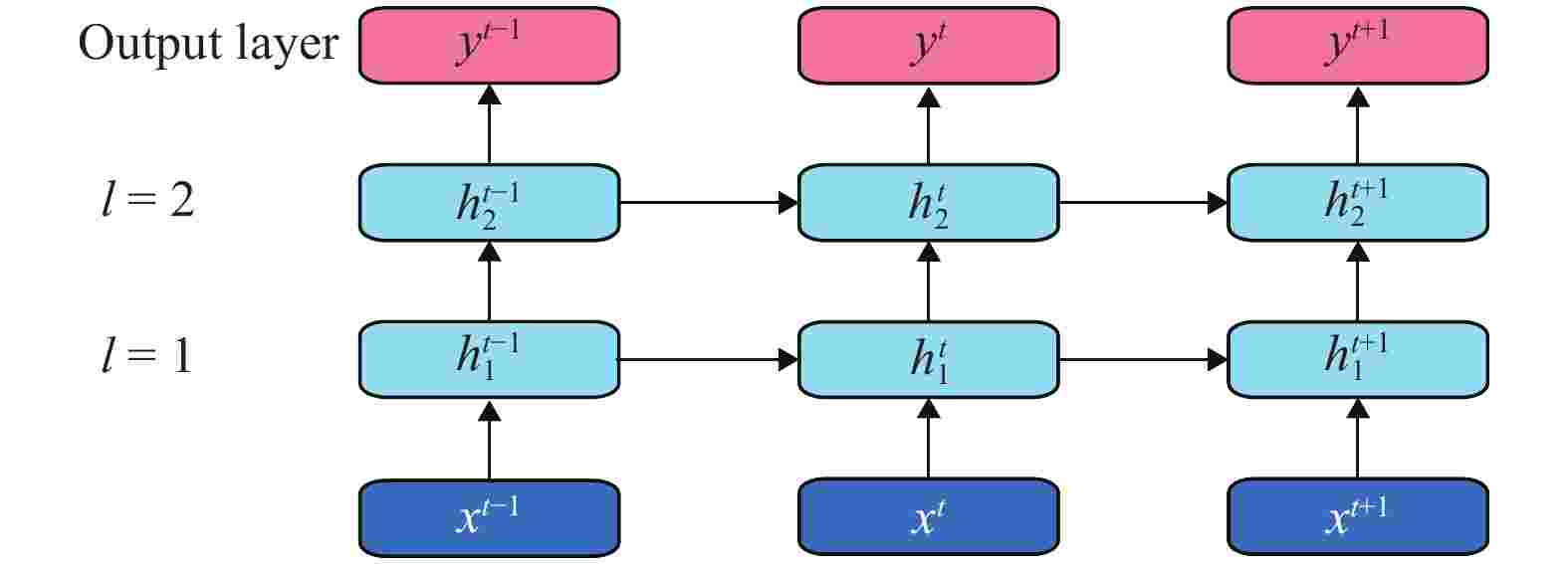 Recurrent Neural Network Inspired Finite-Time Control Design