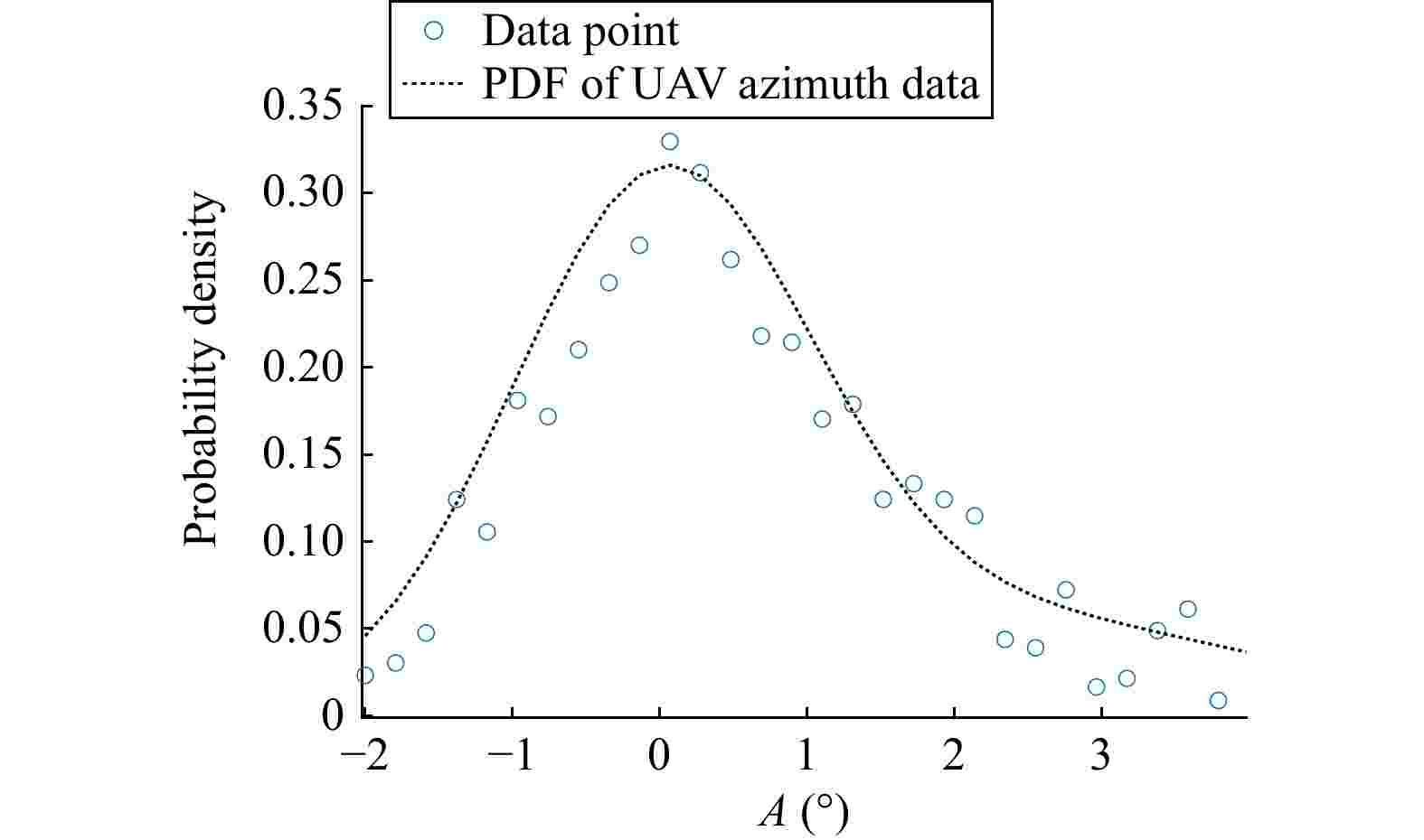 A Non-Parametric Scheme for Identifying Data Characteristic Based on ...