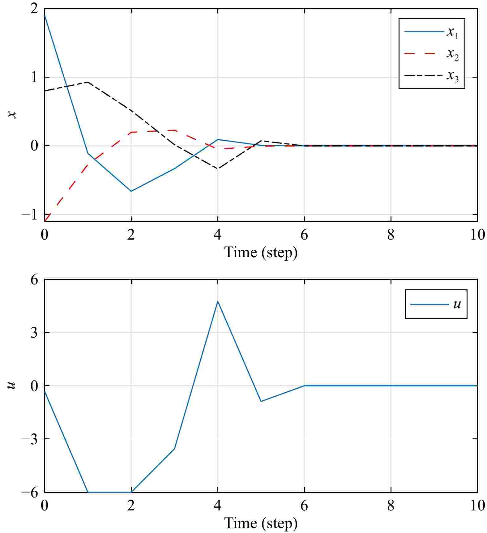 Finite-Time Stabilization for Constrained Discrete-time Systems by ...