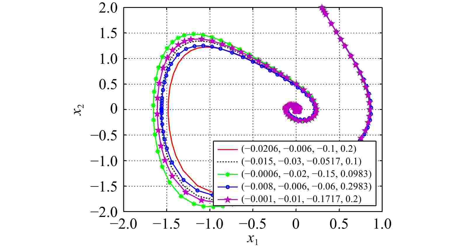 Nonlinear Robust Stabilization of Ship Roll by Convex Optimization