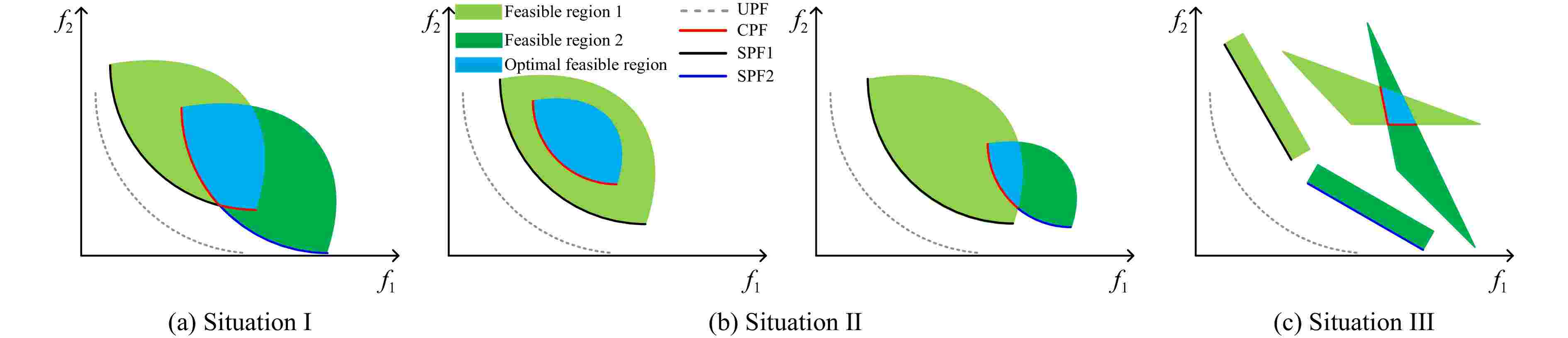 Constraints Separation Based Evolutionary Multitasking for Constrained ...