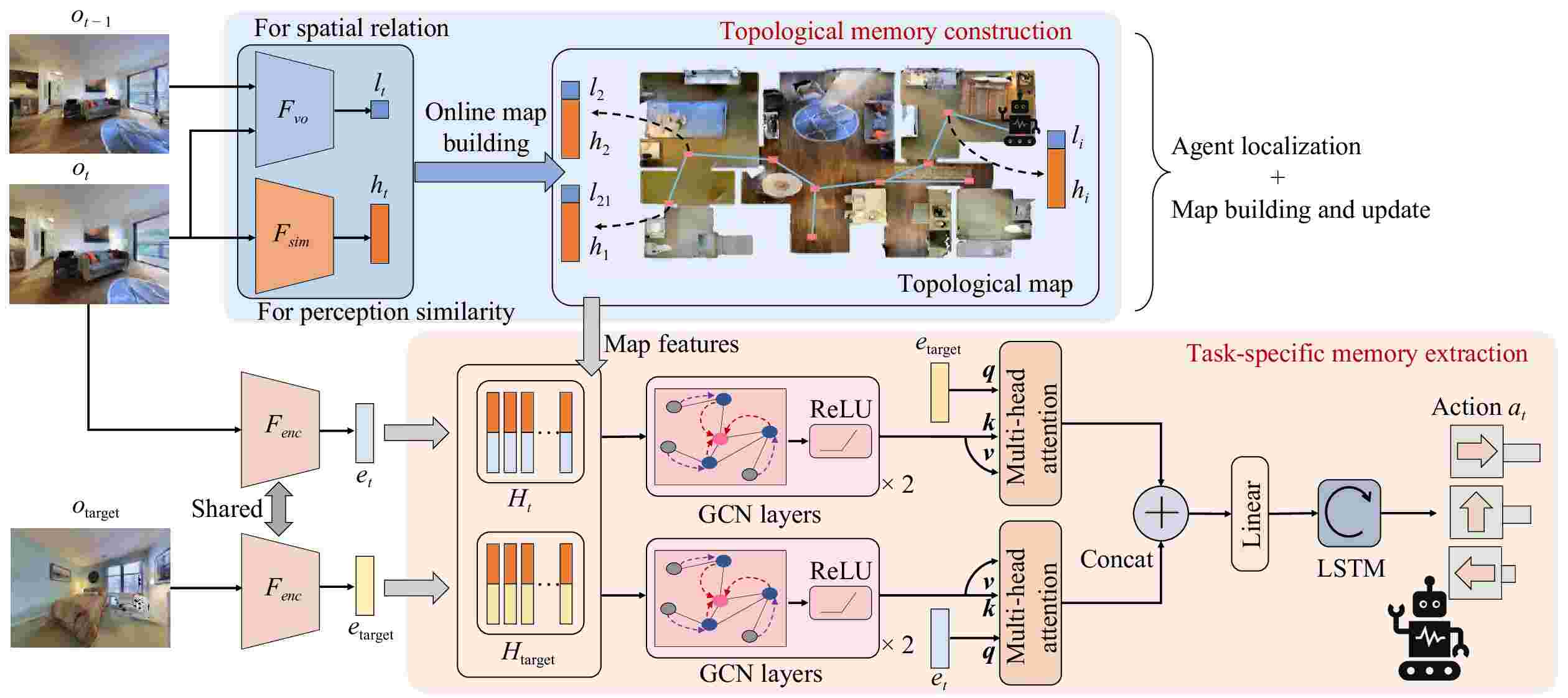 Cognitive Navigation for Intelligent Mobile Robots: A Learning-Based ...