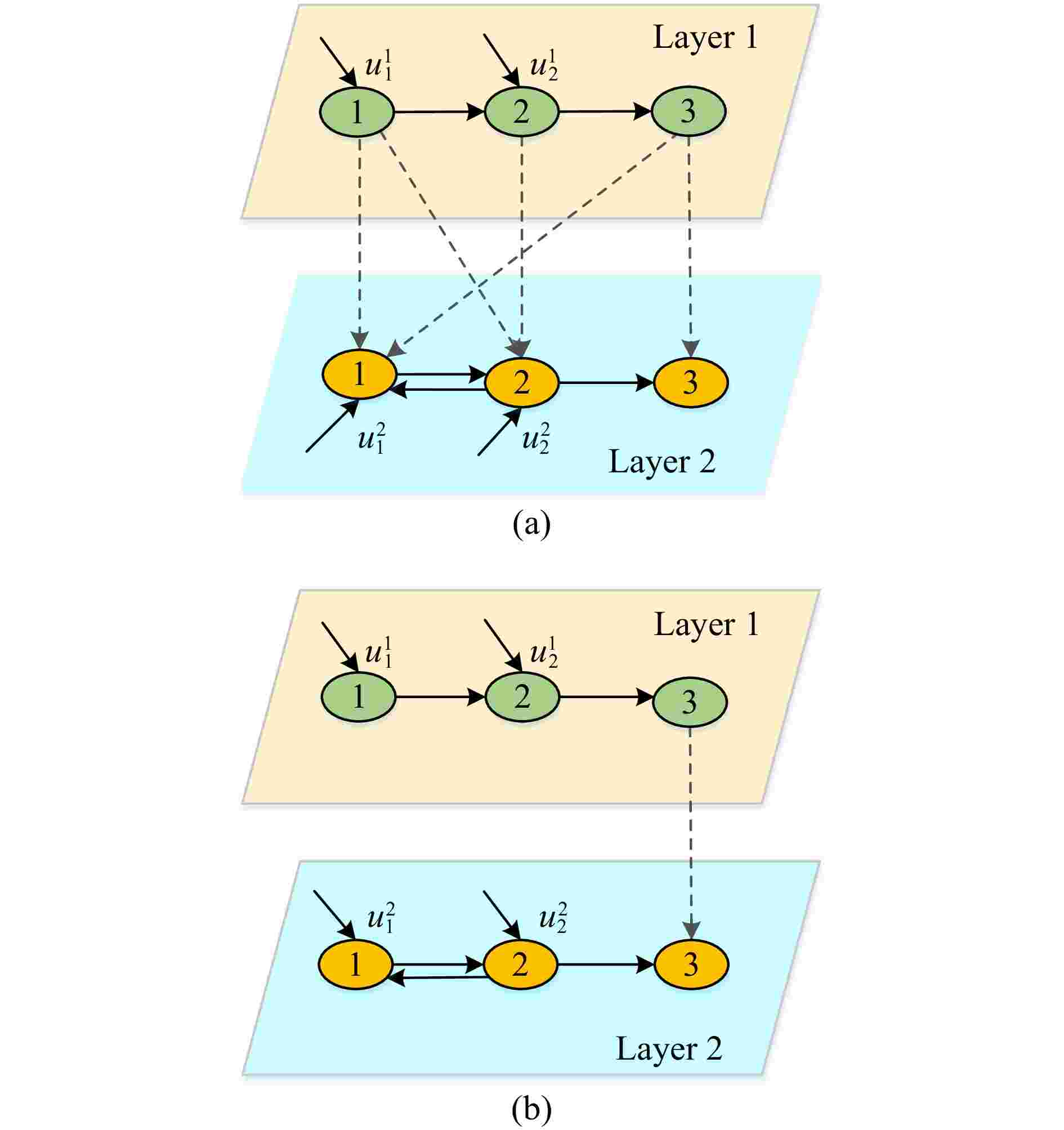 Target Controllability of Multi-Layer Networks With High-Dimensional Nodes