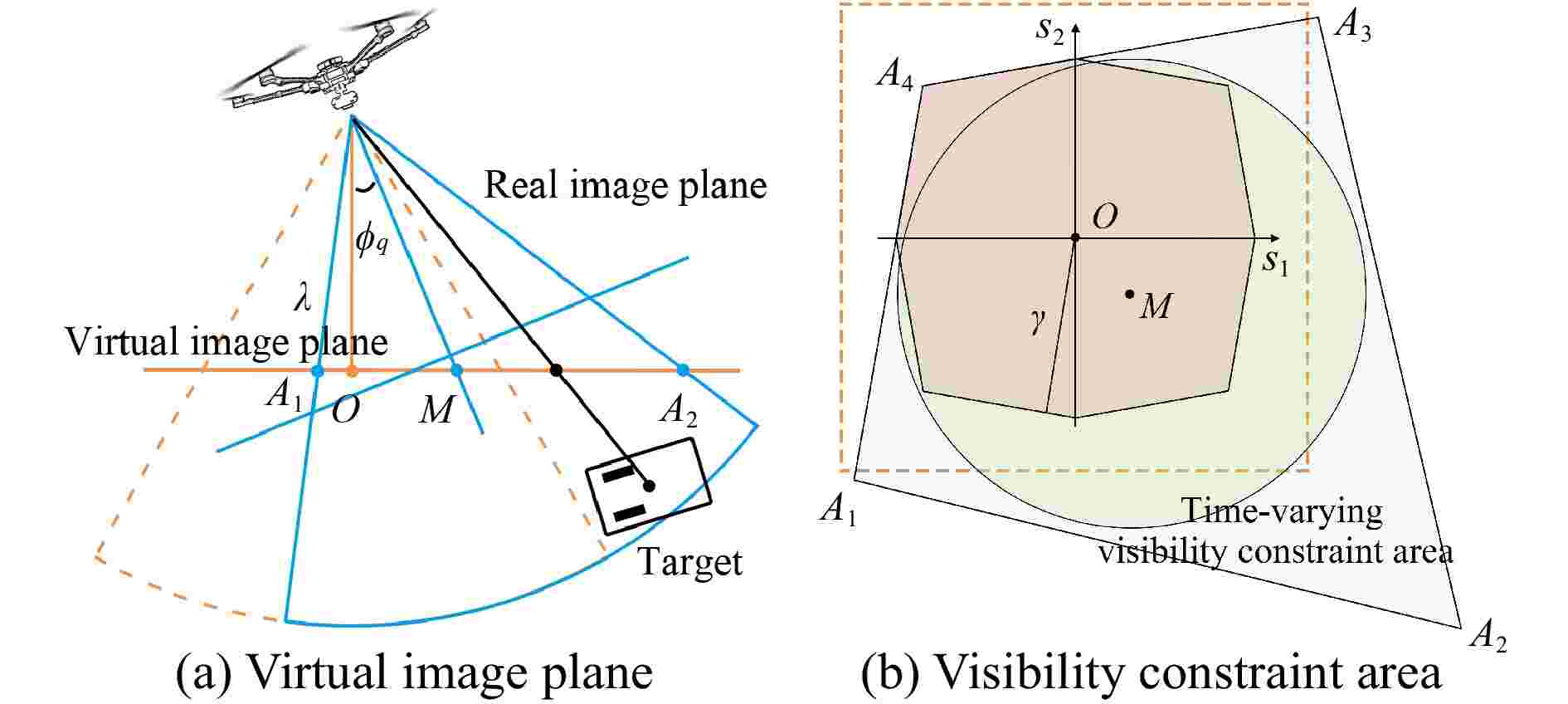 RMPC-Based Visual Servoing for Trajectory Tracking of Quadrotor UAVs With Visibility Constraints