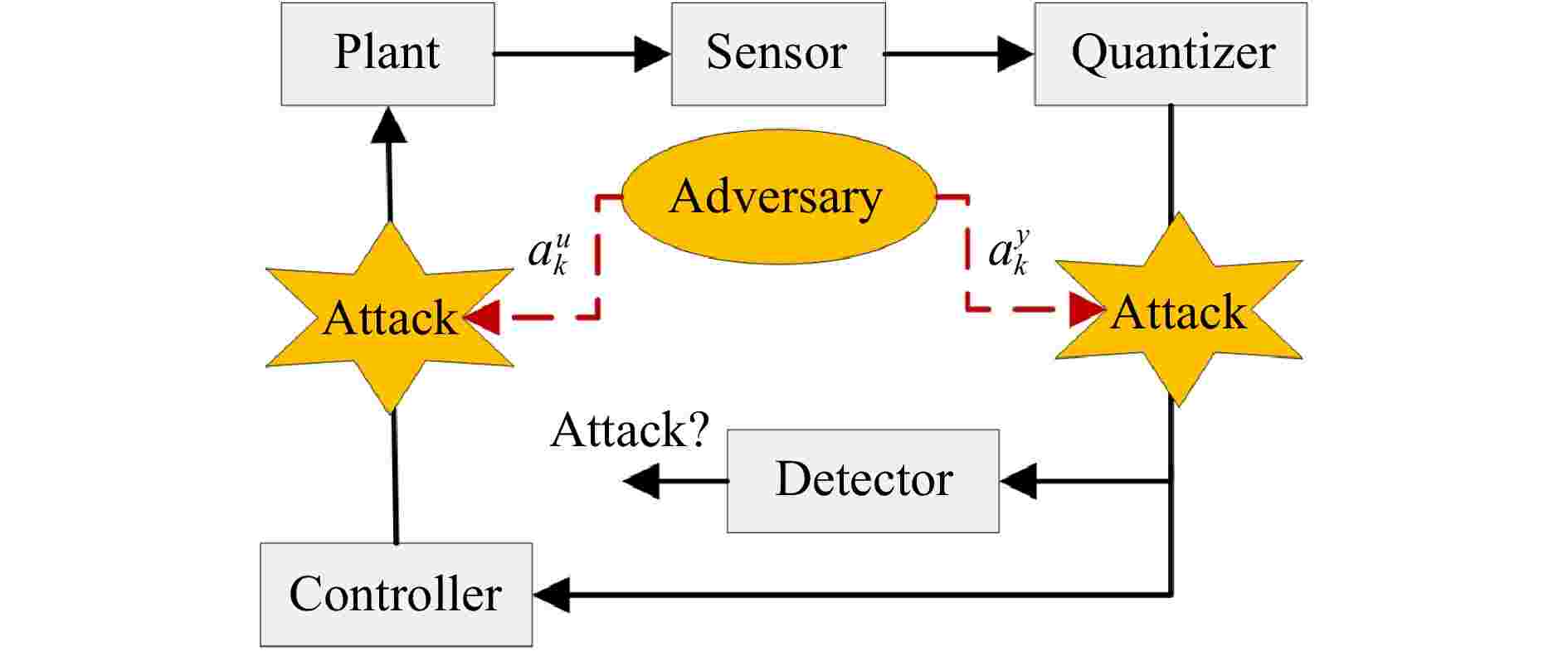 Detection of Perfect Stealthy Attacks on Cyber-Physical Systems Subject to Measurement ...