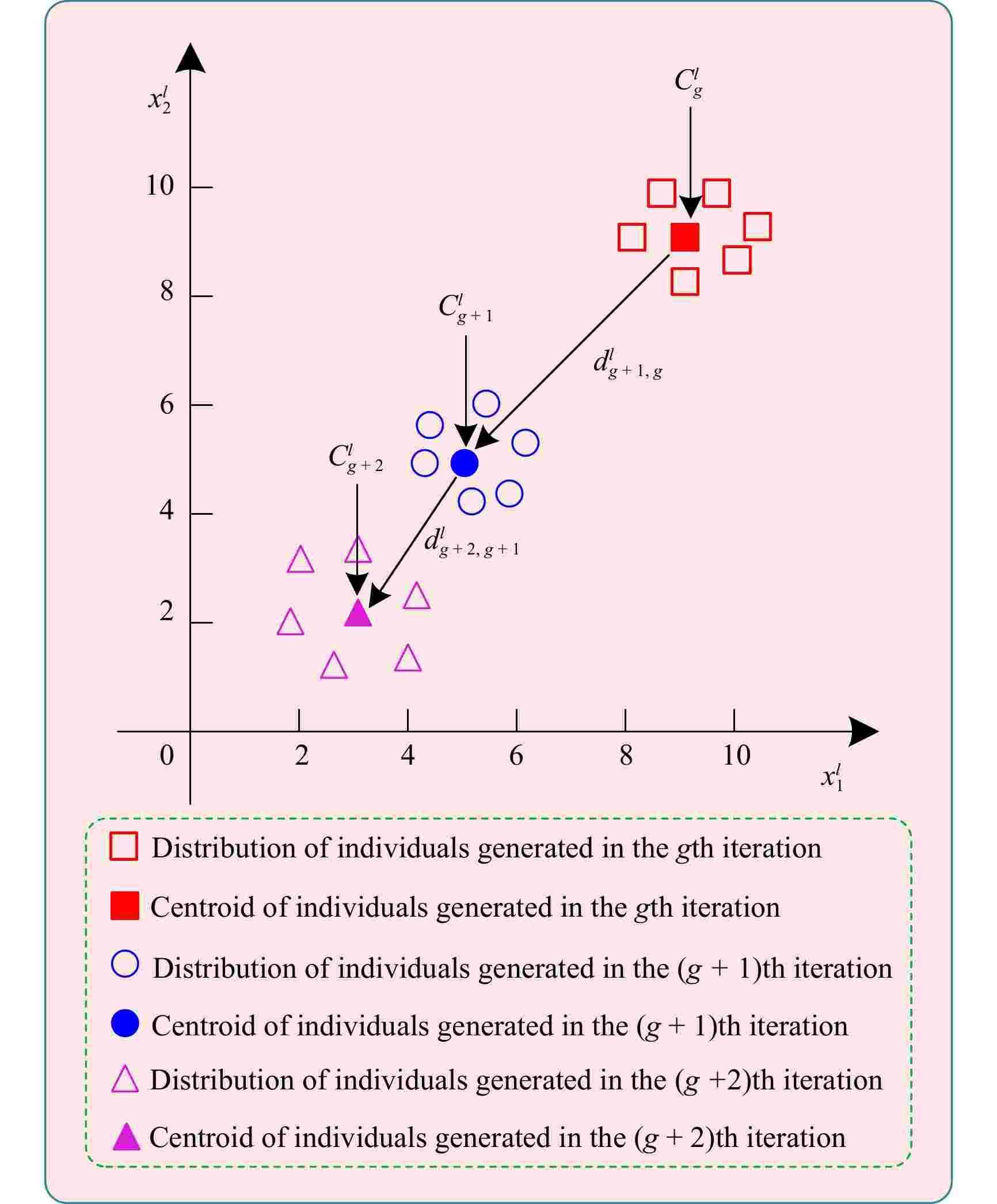 A Novel Self-Adjusting Dual-Mode Evolutionary Framework for Multi-Task Optimization