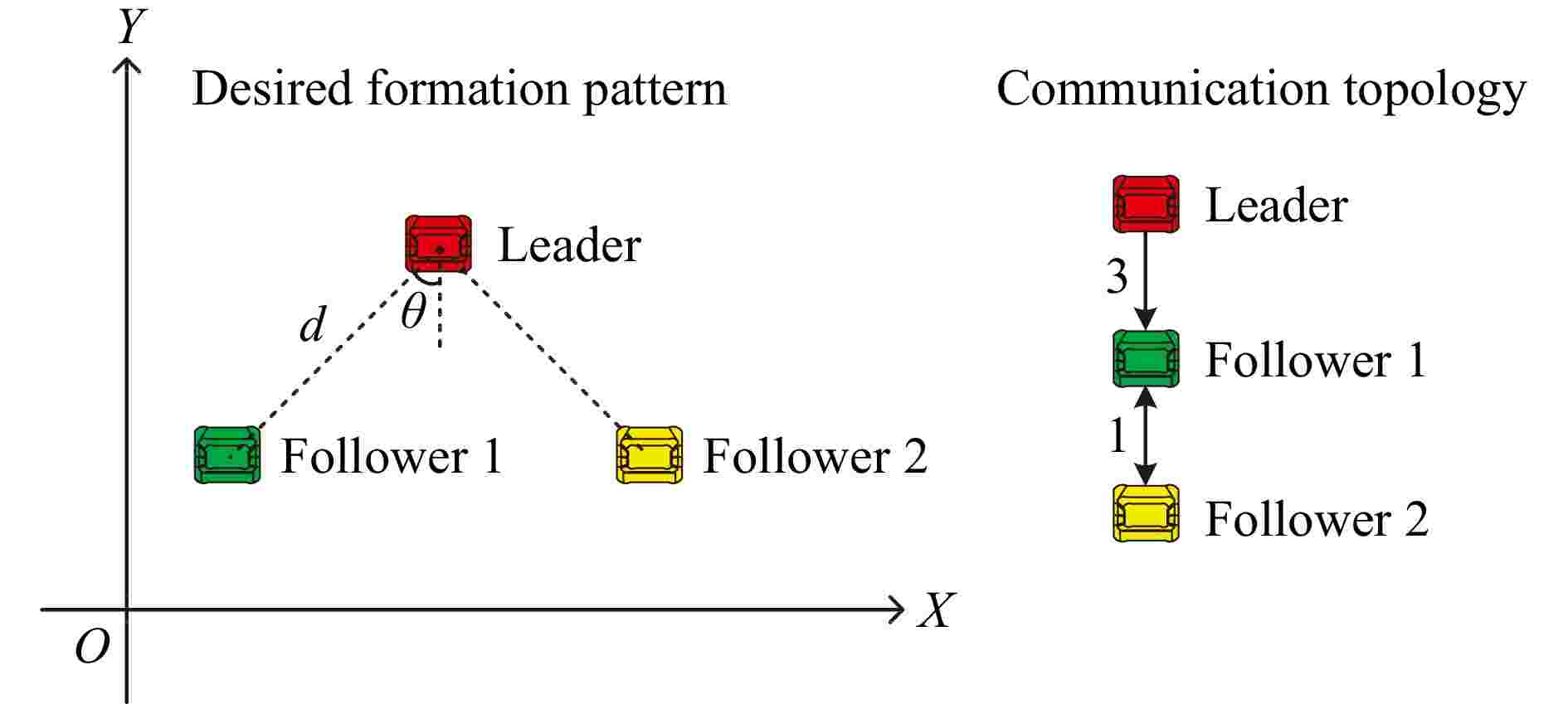 Distributed Finite-Time Formation Control of Multiple Mobile Robot Systems Without Global ...