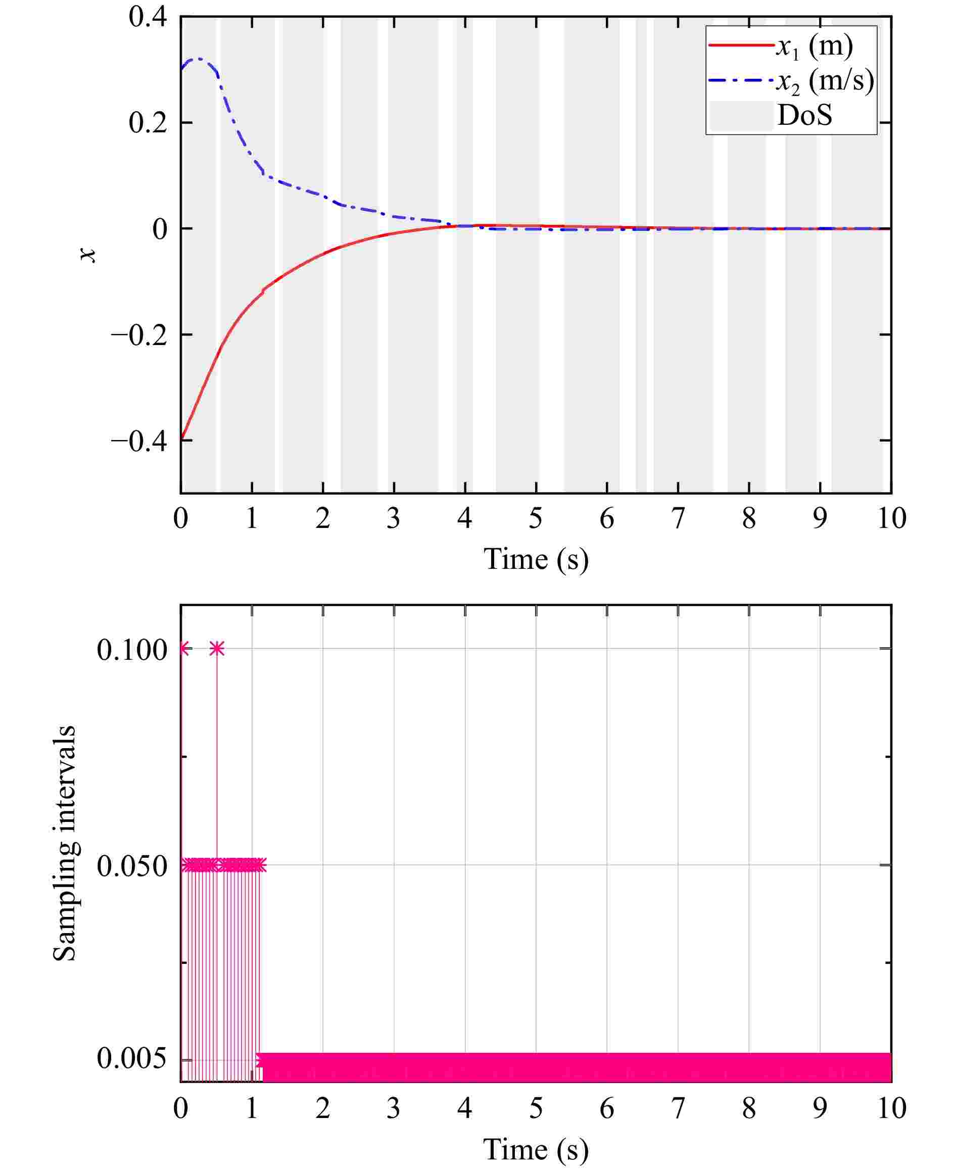 Resilient Nonlinear MPC With a Dynamic Event-Triggered Strategy Under ...