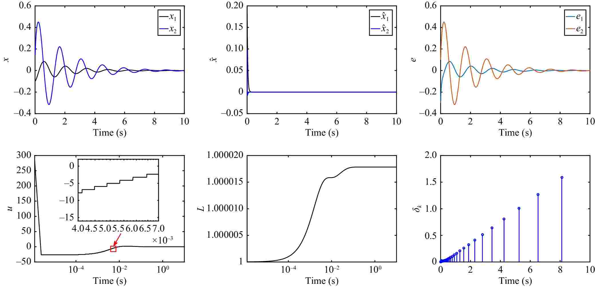 Global Stabilization via Adaptive Event-Triggered Output Feedback for Nonlinear Systems With ...