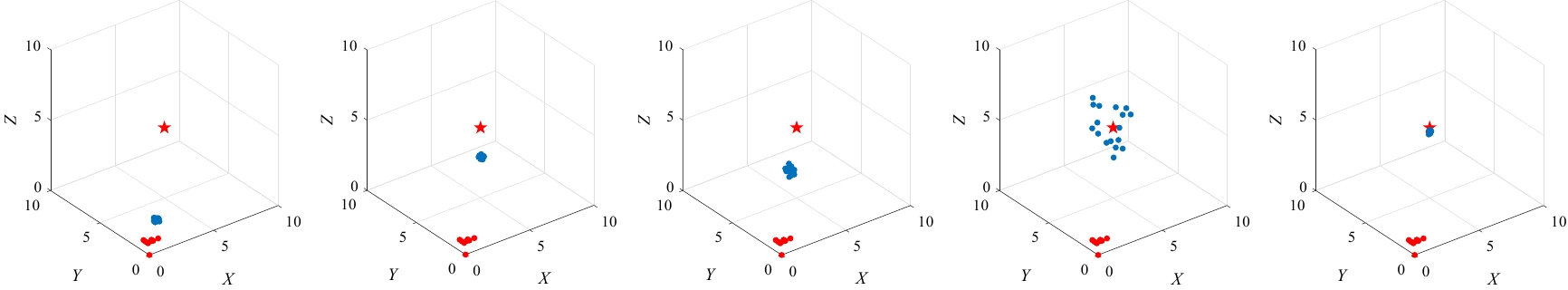Distributed Byzantine-Resilient Learning of Multi-UAV Systems via Filter-Based Centerpoint ...