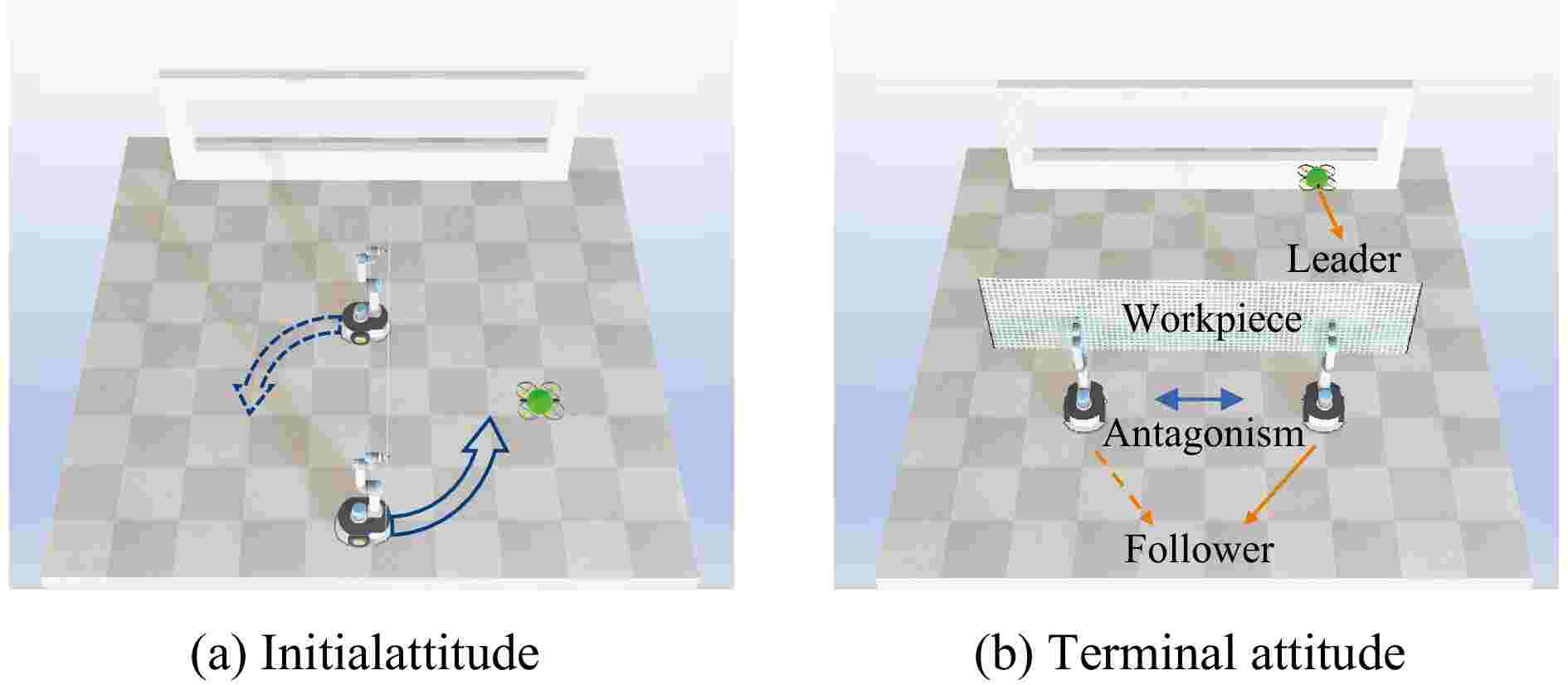 Data Driven Bipartite Consensus Control For Large Workpieces Rotation Of Nonlinear Multi Robot
