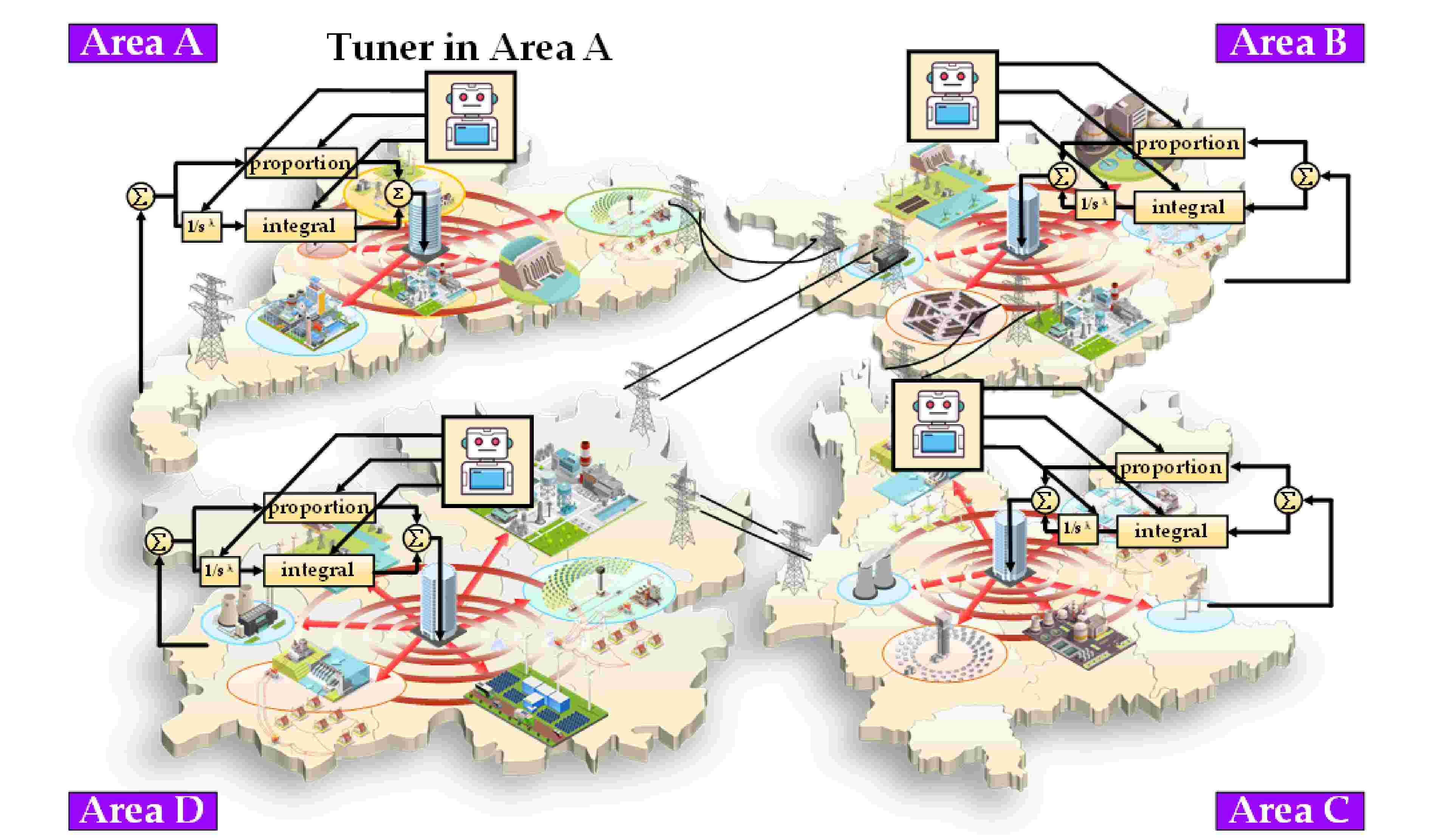 A Robust Large-Scale Multiagent Deep Reinforcement Learning Method for ...