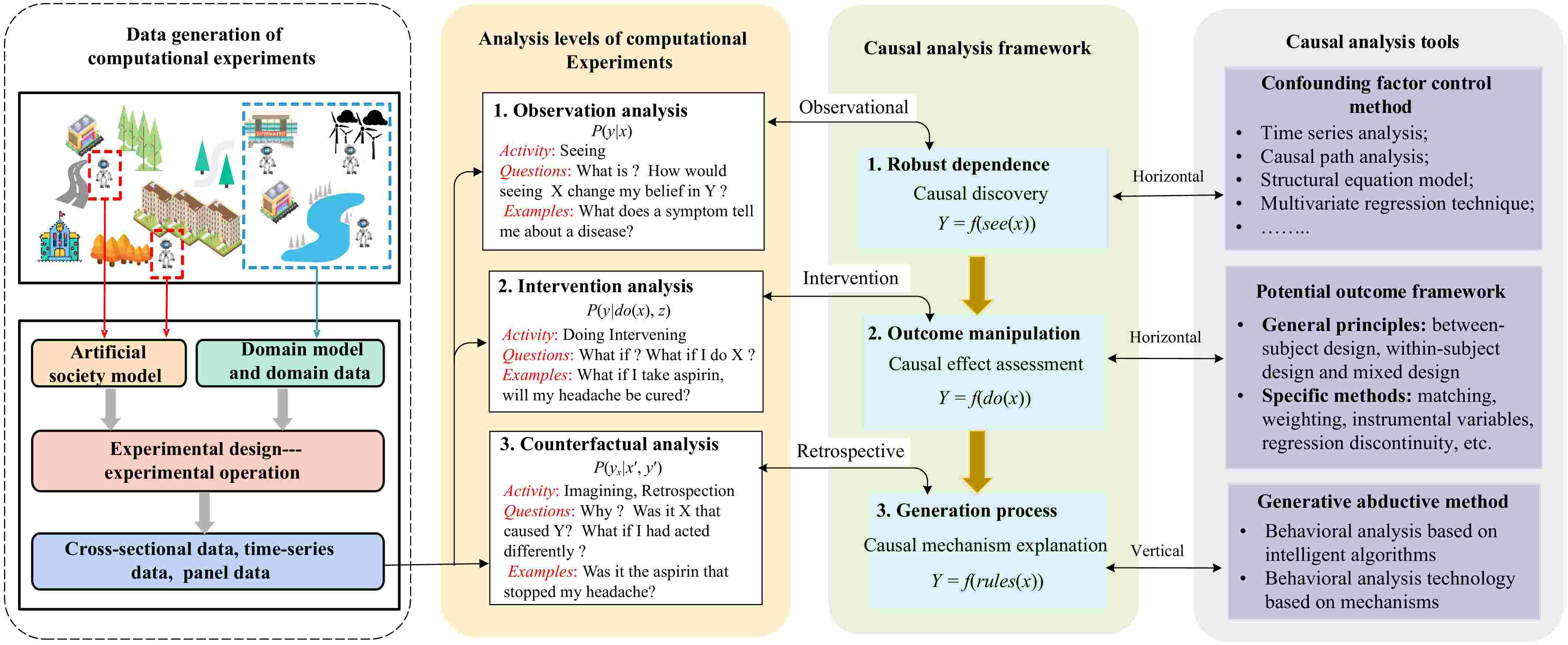Federated Experiments: Generative Causal Inference Powered by LLM-based ...
