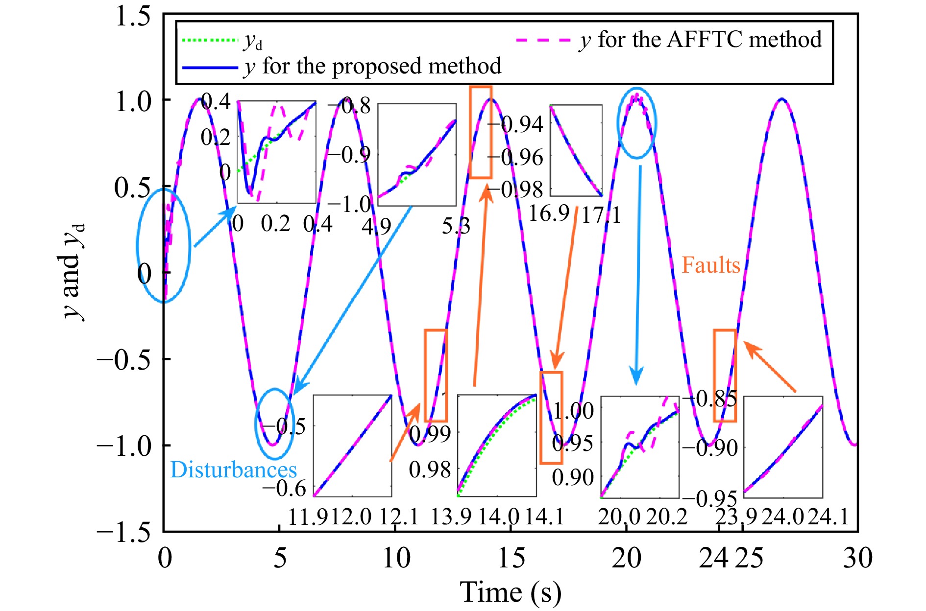 Novel Finite-Time Adaptive Fuzzy Fault-Tolerant Control for Fractional ...