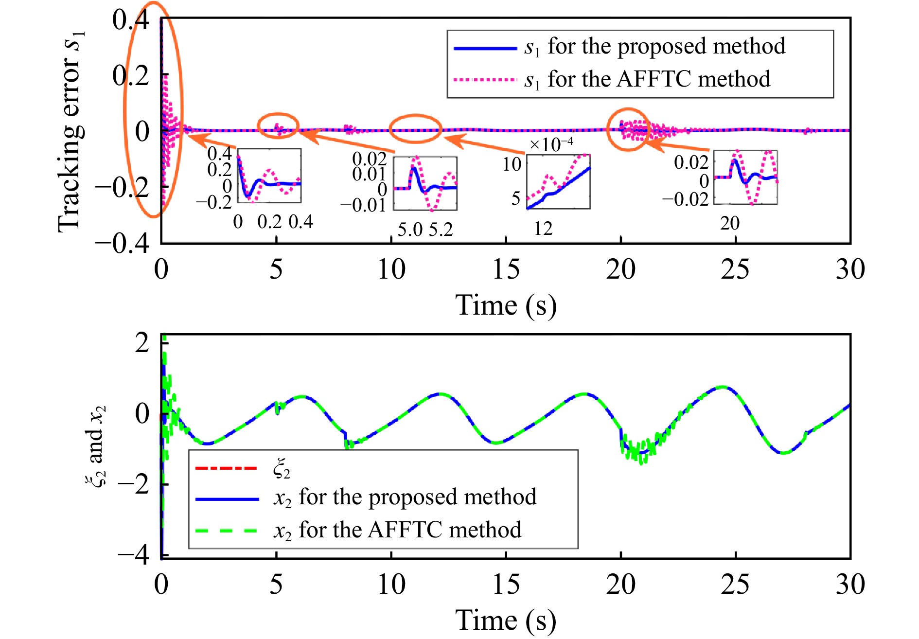 Novel Finite-Time Adaptive Fuzzy Fault-Tolerant Control for Fractional ...