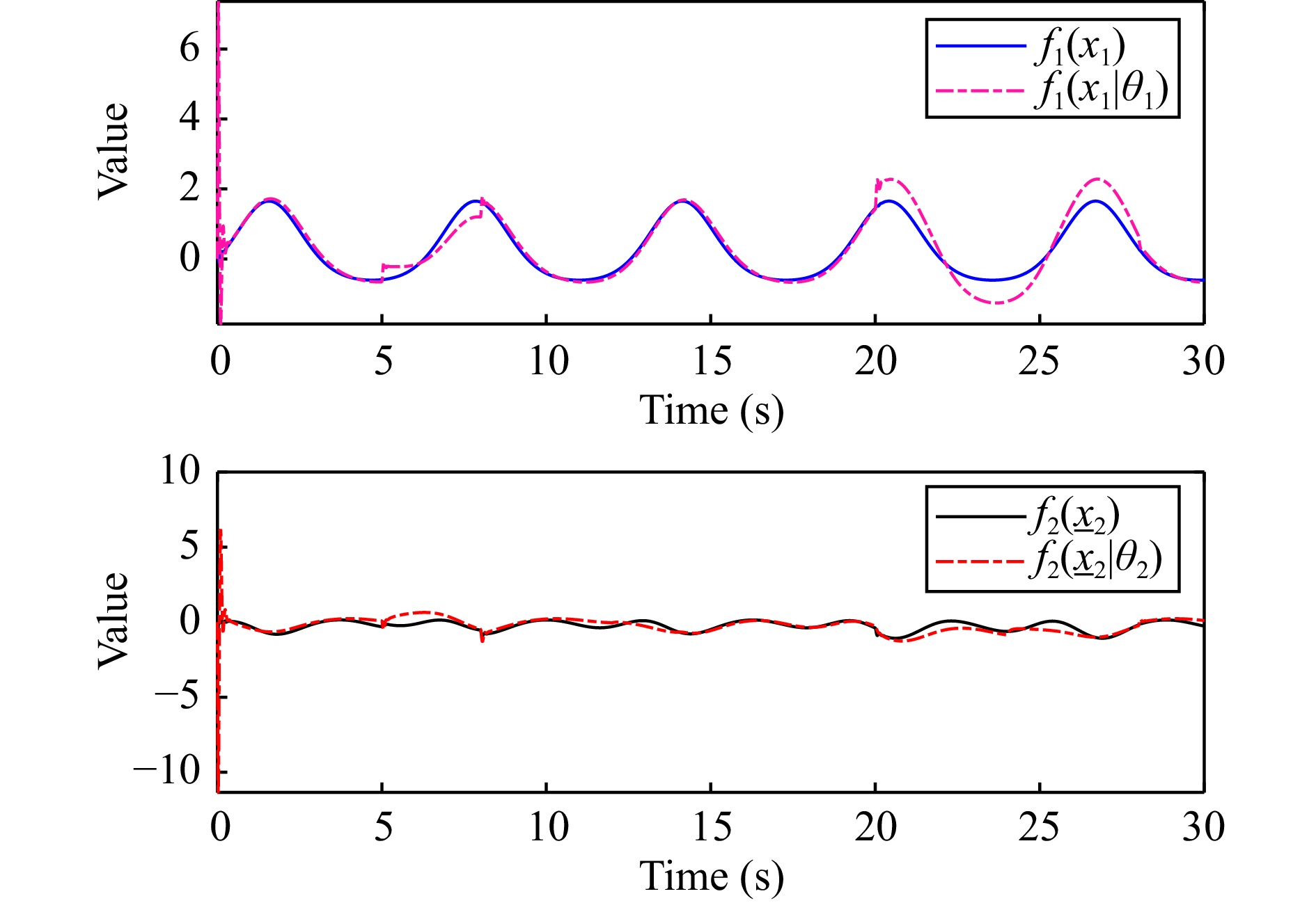 Novel Finite-Time Adaptive Fuzzy Fault-Tolerant Control for Fractional ...