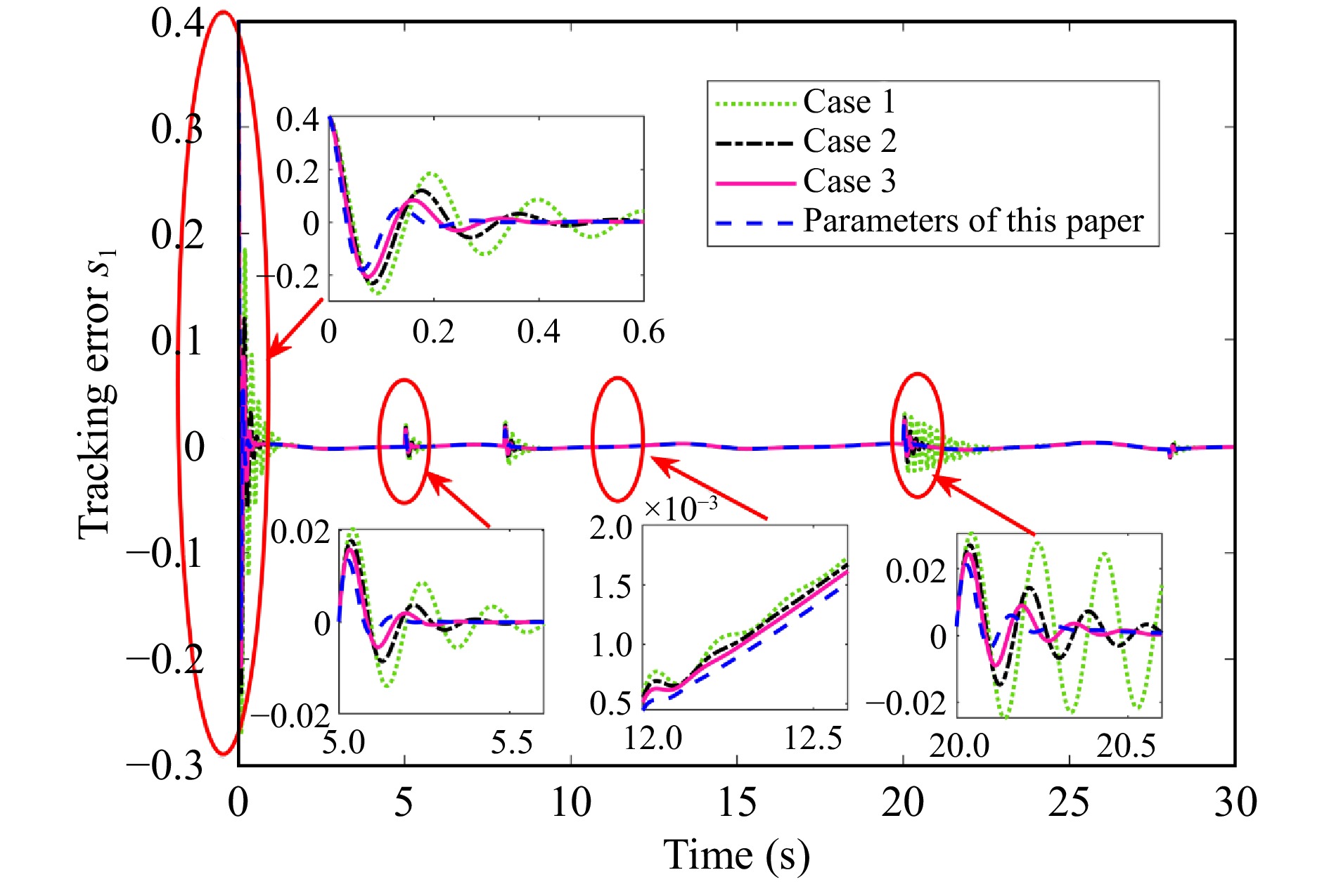 Novel Finite-Time Adaptive Fuzzy Fault-Tolerant Control for Fractional ...