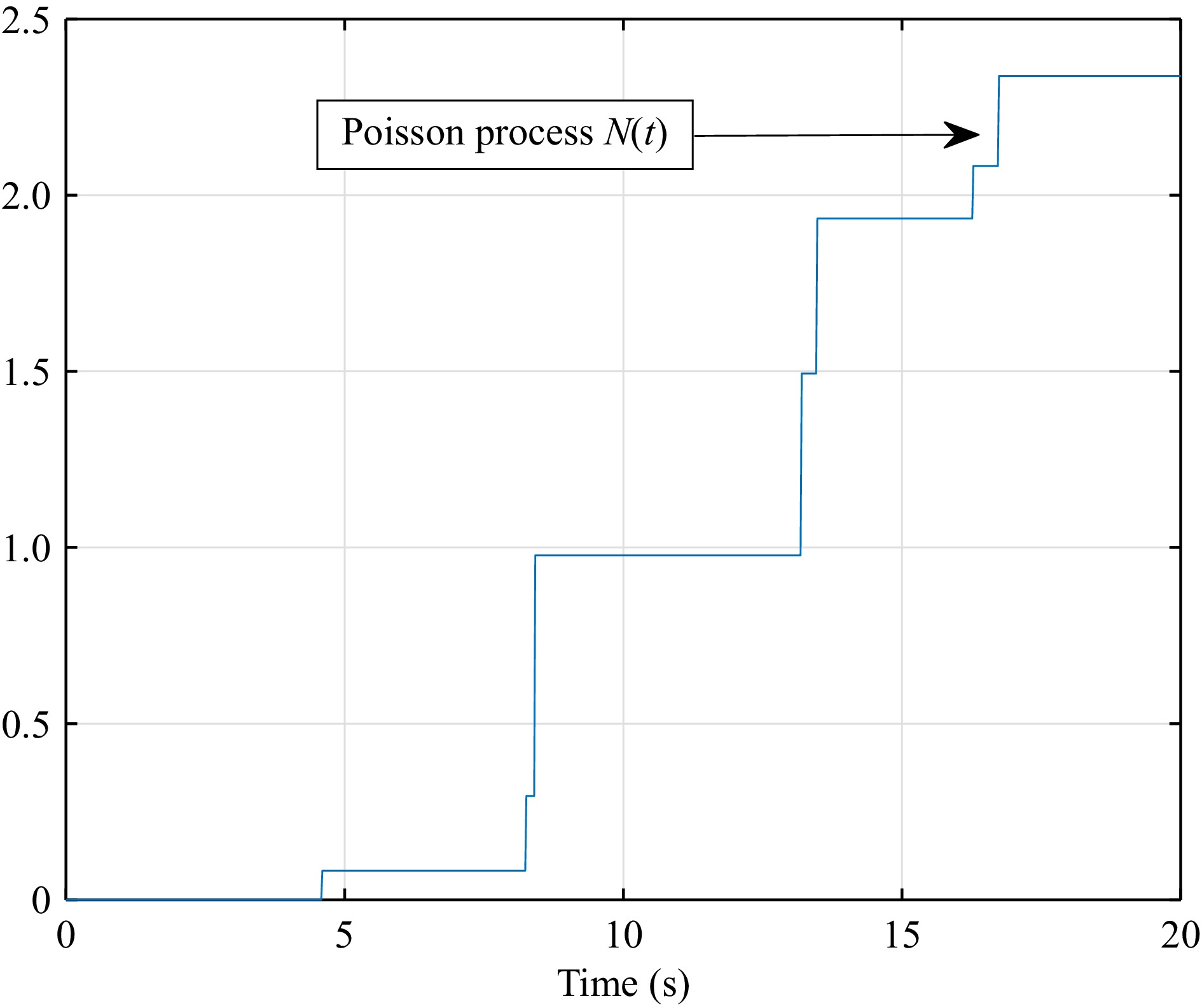Exponential Synchronization of Infinite-Dimensional Stochastic Systems ...